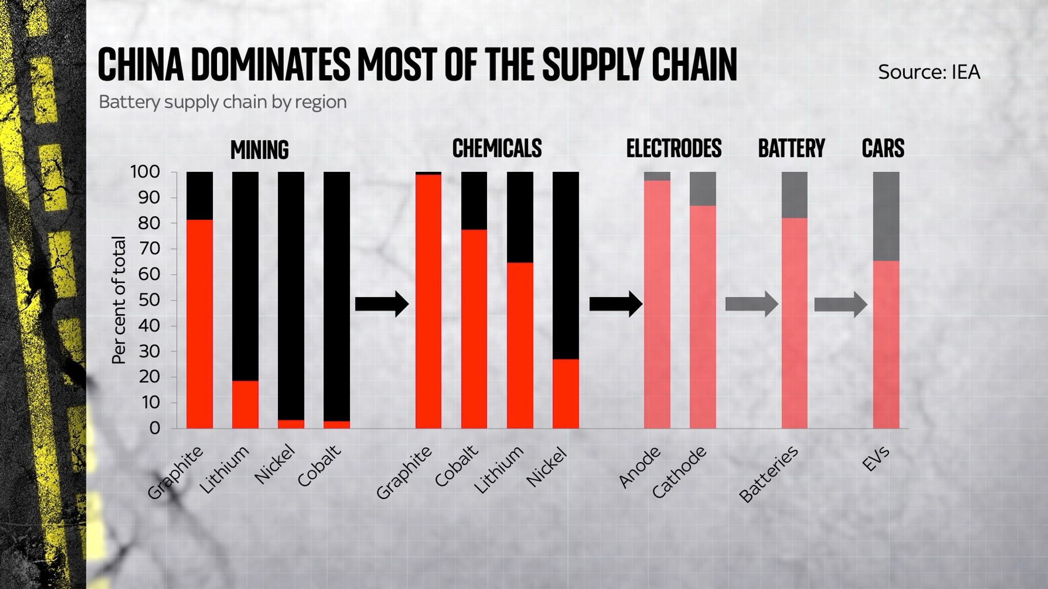 The electric shock behind Europe's stuttering EV future - and how China ...