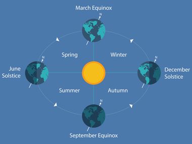 The winter solstice is here - and this is what you need to know ...