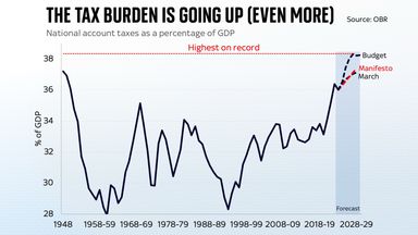 2024 review: Some of the year's big moments in eight charts | Money ...
