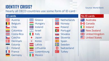 The UK is an outlier by not taking up ID, research finds, as Tony Blair ...