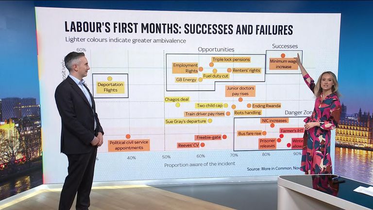 What's worked for Labour so far? And what do the public dislike? | News ...
