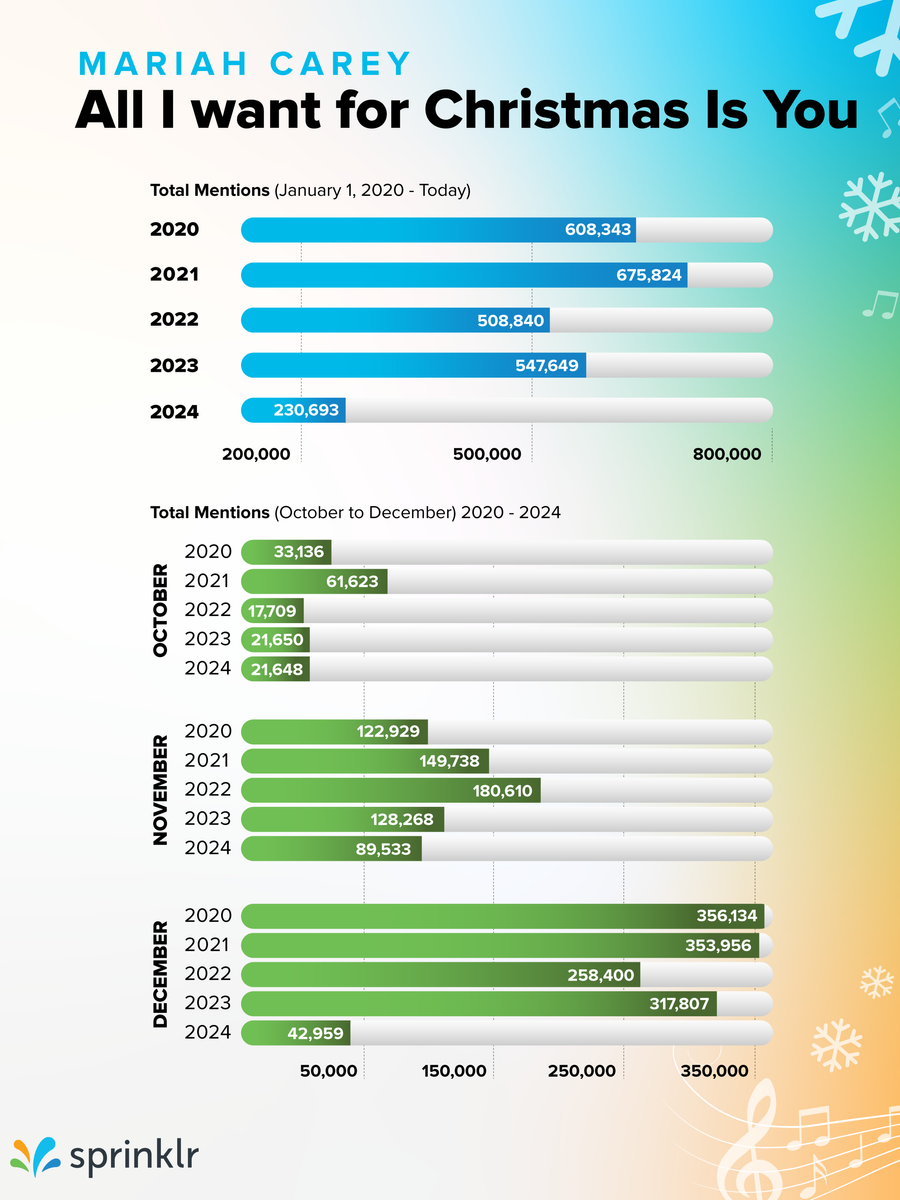 How Mariah Carey's Christmas Classic Has Defied the Decades | Kataeb