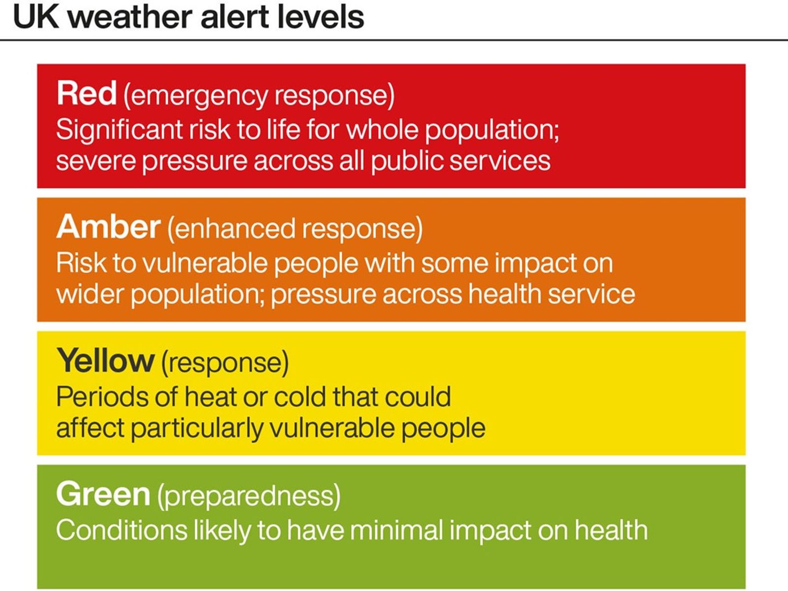 UK weather: Amber warnings issued for snow as rare health warnings in ...
