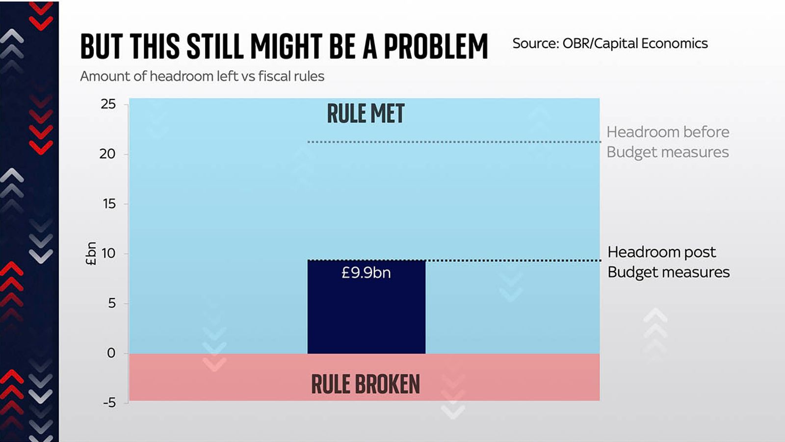 Plenty of concern about UK gilt yields and economic health but this isn't a Liz Truss moment ...