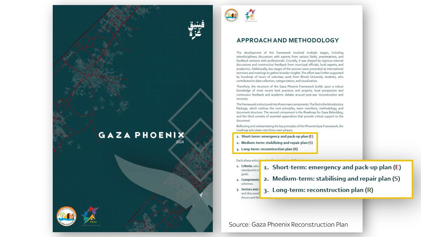 Revealed: Gaza's plan to rebuild for the future | World News | Sky News