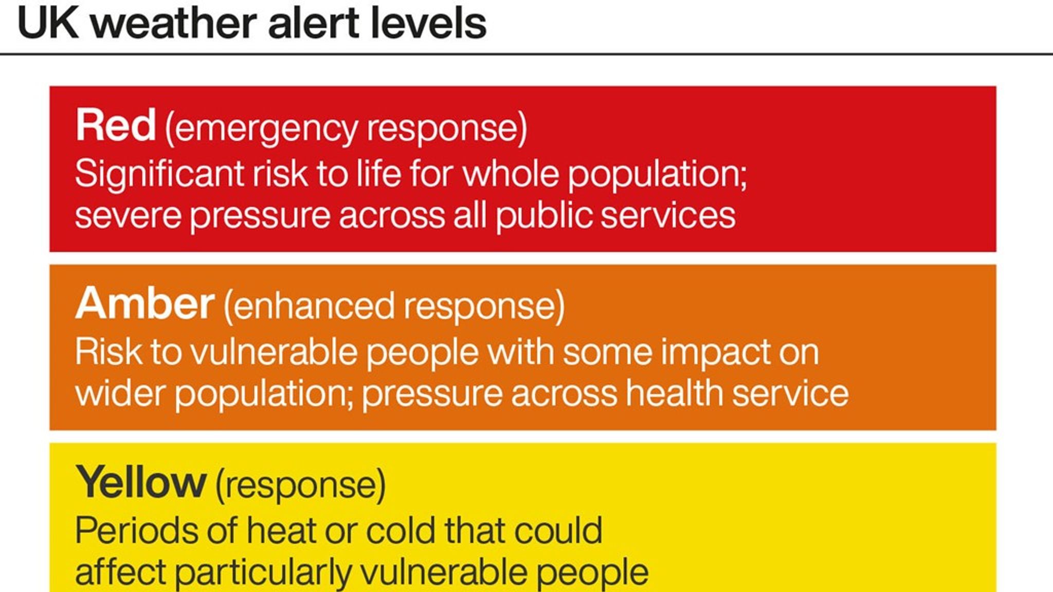 UK weather: Warnings for snow and freezing rain across the UK this ...