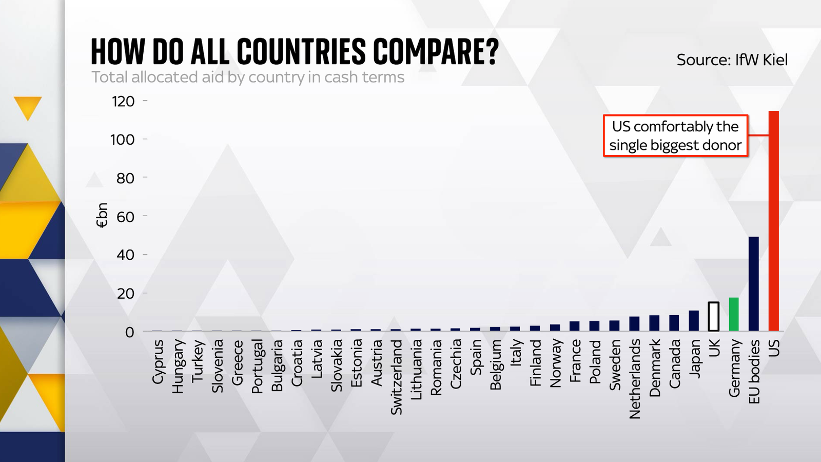 Who's given Ukraine most aid - and does it have enough rare earth ...