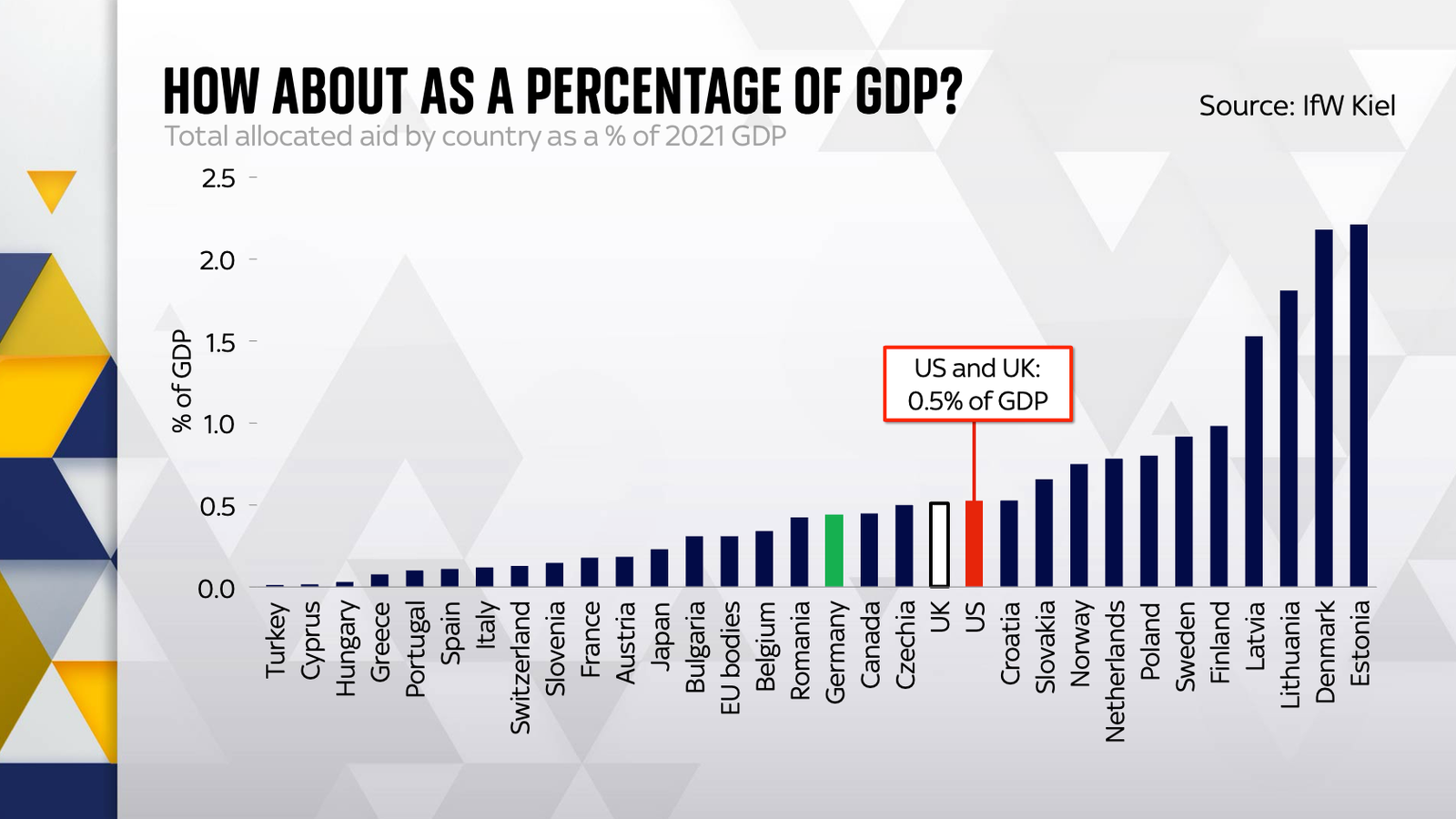 Who's given Ukraine most aid - and does it have enough rare earth ...