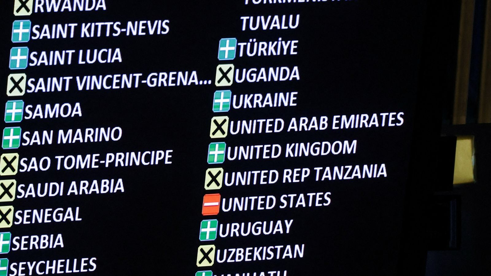 US joins Russia, North Korea and Belarus to vote against UN resolution ...