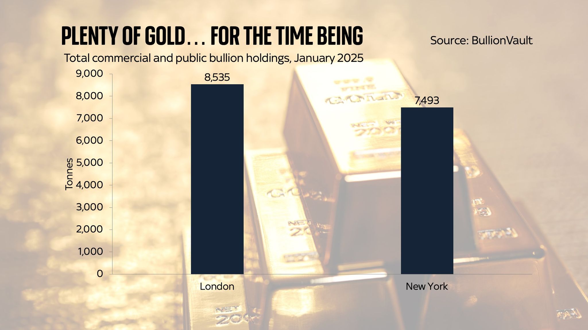 The Bank of England gold rush that's pushing up the price | Money News ...