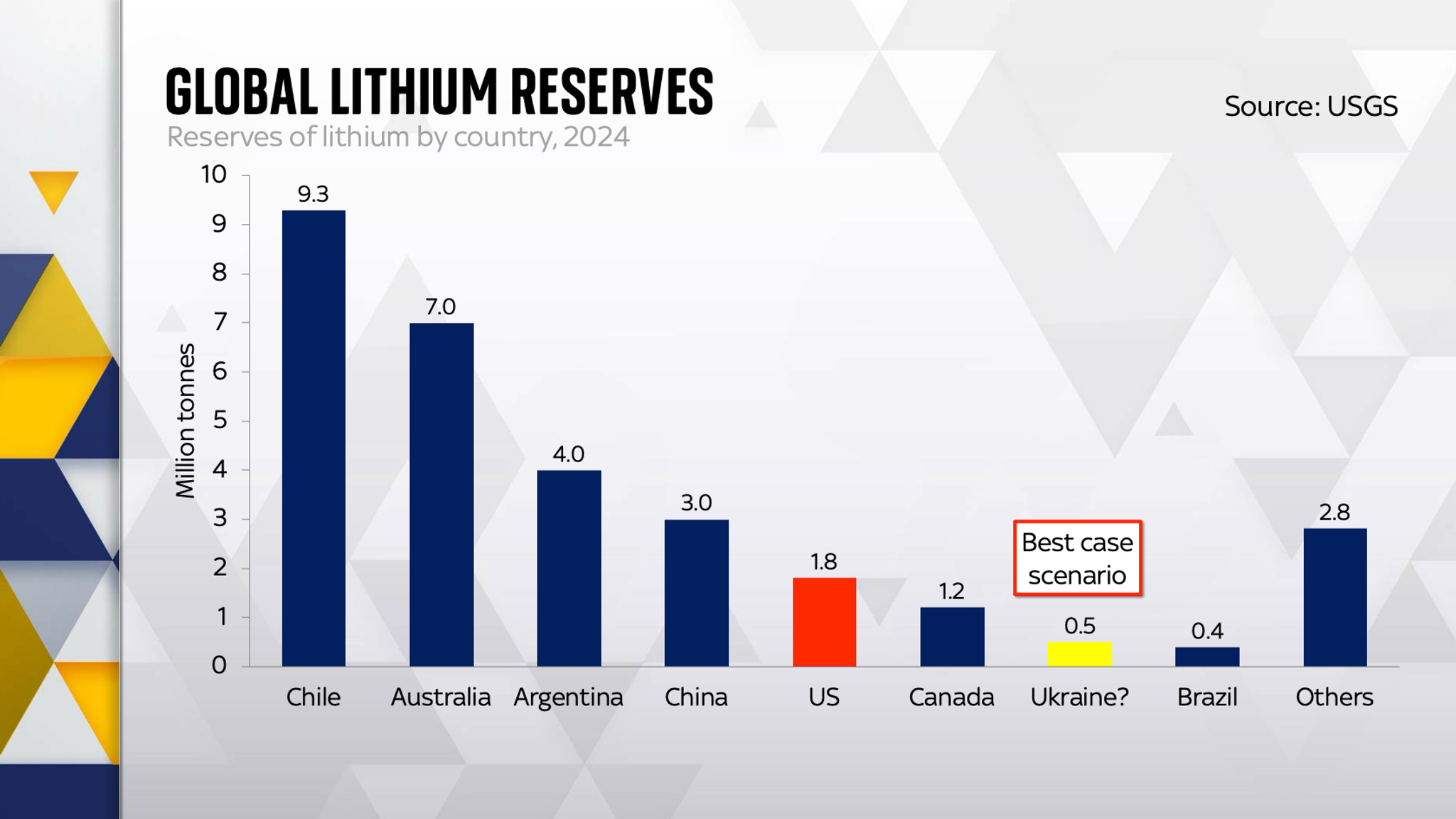 Who's given Ukraine most aid - and does it have enough rare earth metals to 'pay back' US ...