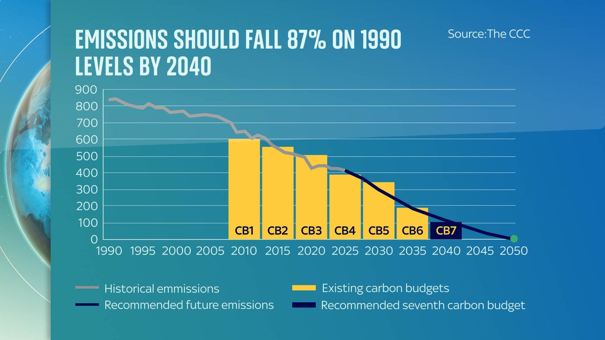 How the climate fight is coming into your home | Science, Climate ...