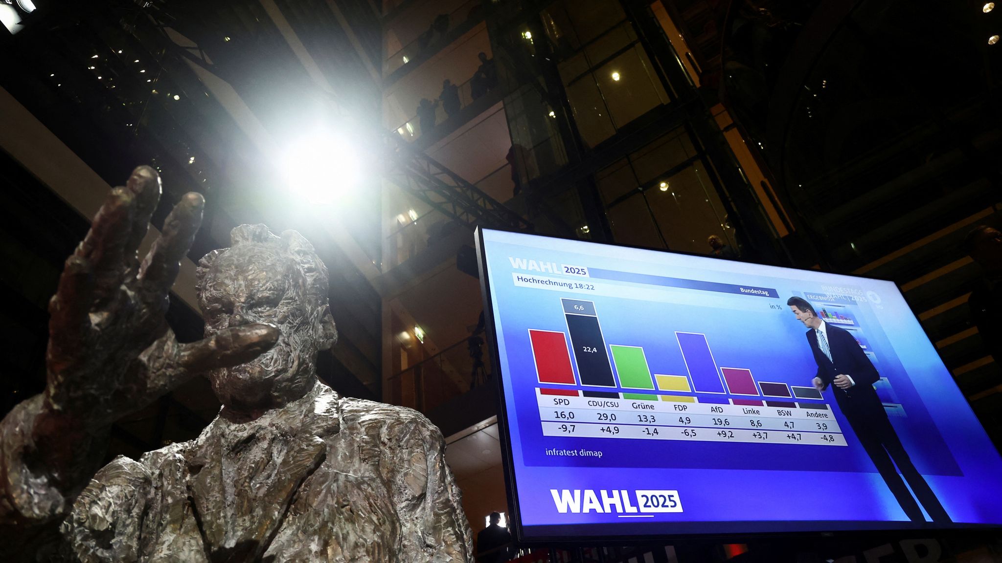 German election results are in - but path to coalition is not clear yet ...