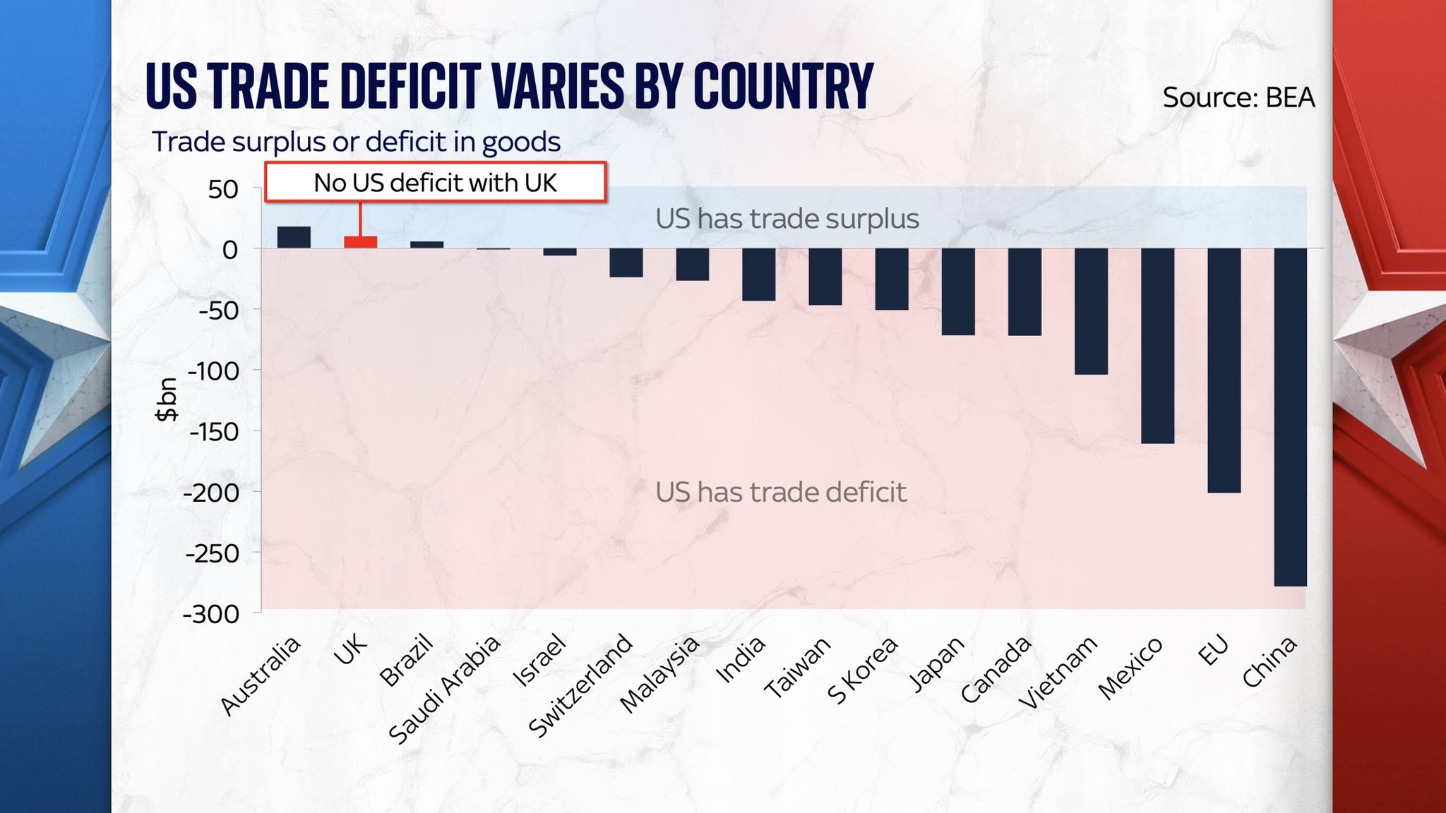 Trump tariffs: How the UK finds itself in a strong position on US trade ...