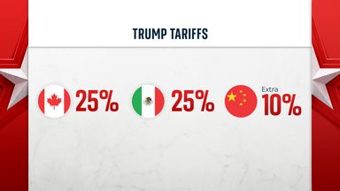 Donald Trump's tariffs: What's going on and what does it all mean? | US ...