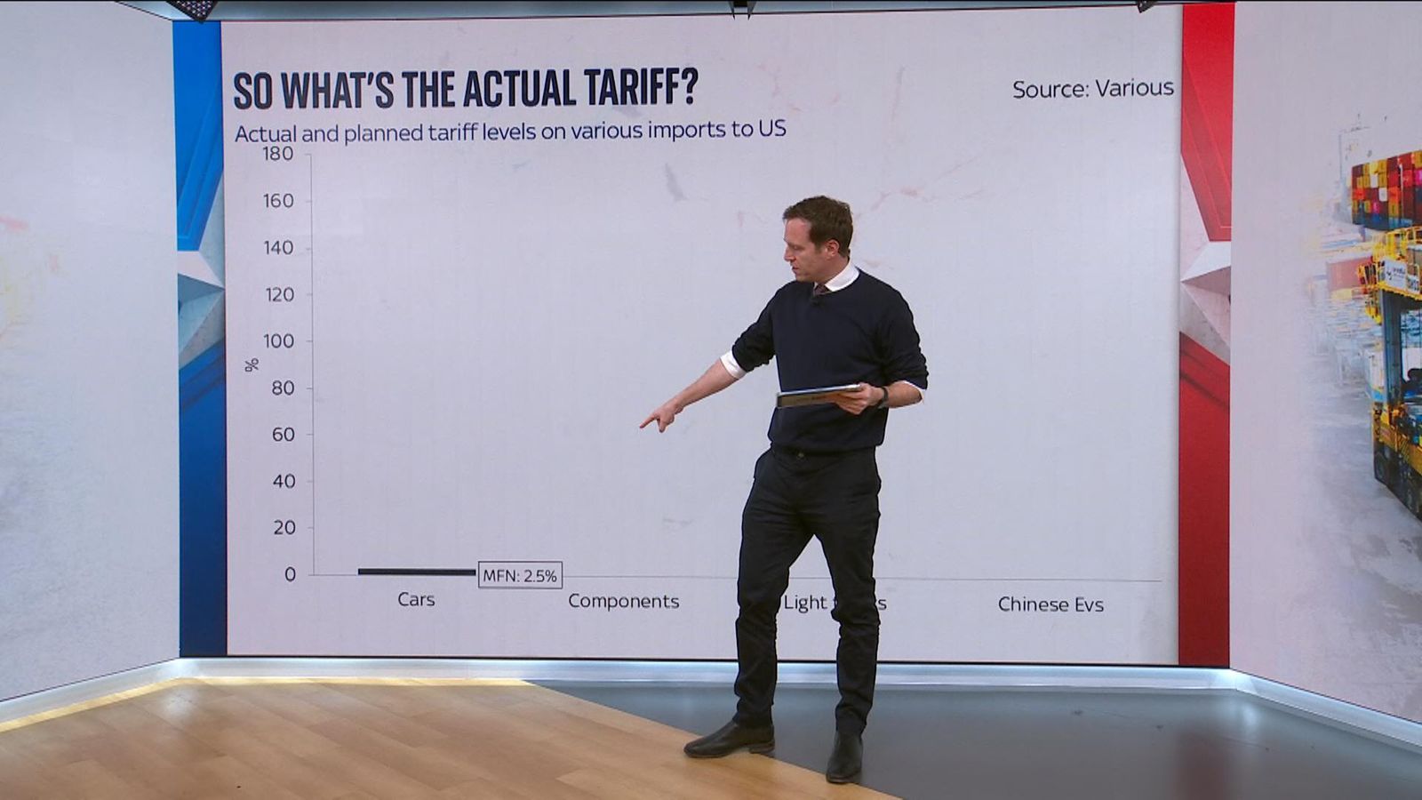 Ed Conway breaks down the latest Trump tariffs and what it could mean ...