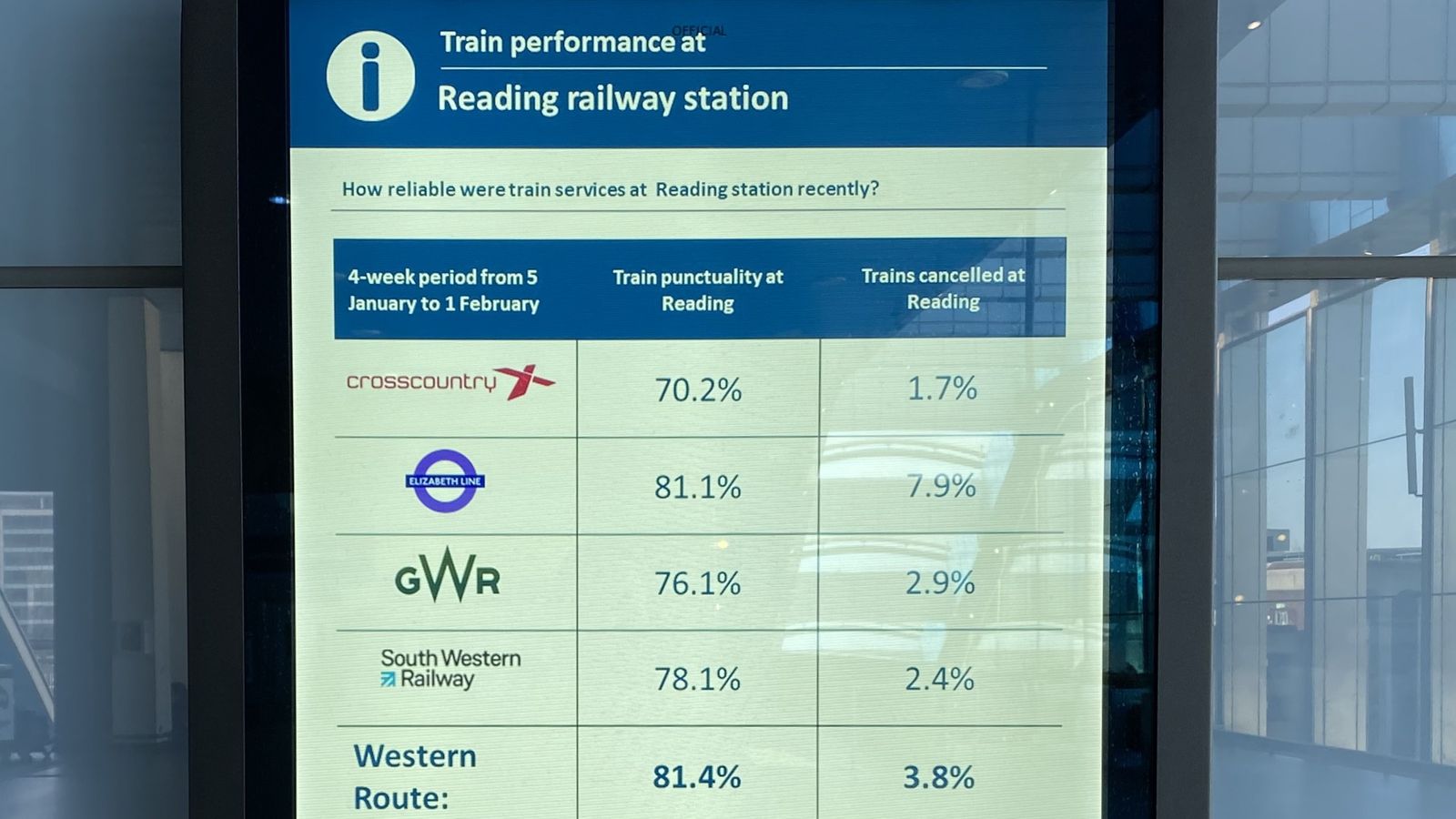 Train performance stats to be displayed at stations in new 'era of ...