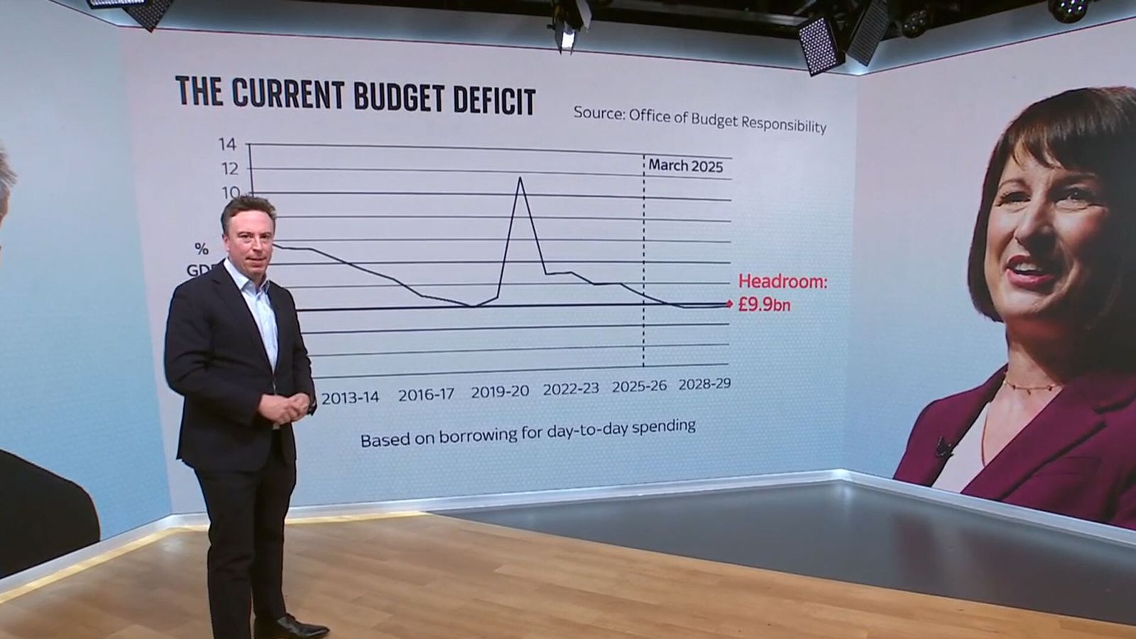 What could we expect to see in the spring statement? | News UK Video News | Sky News