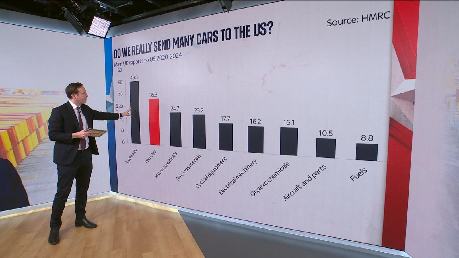 Sky's Ed Conway explores impact of Trump's car tariffs and the threat ...