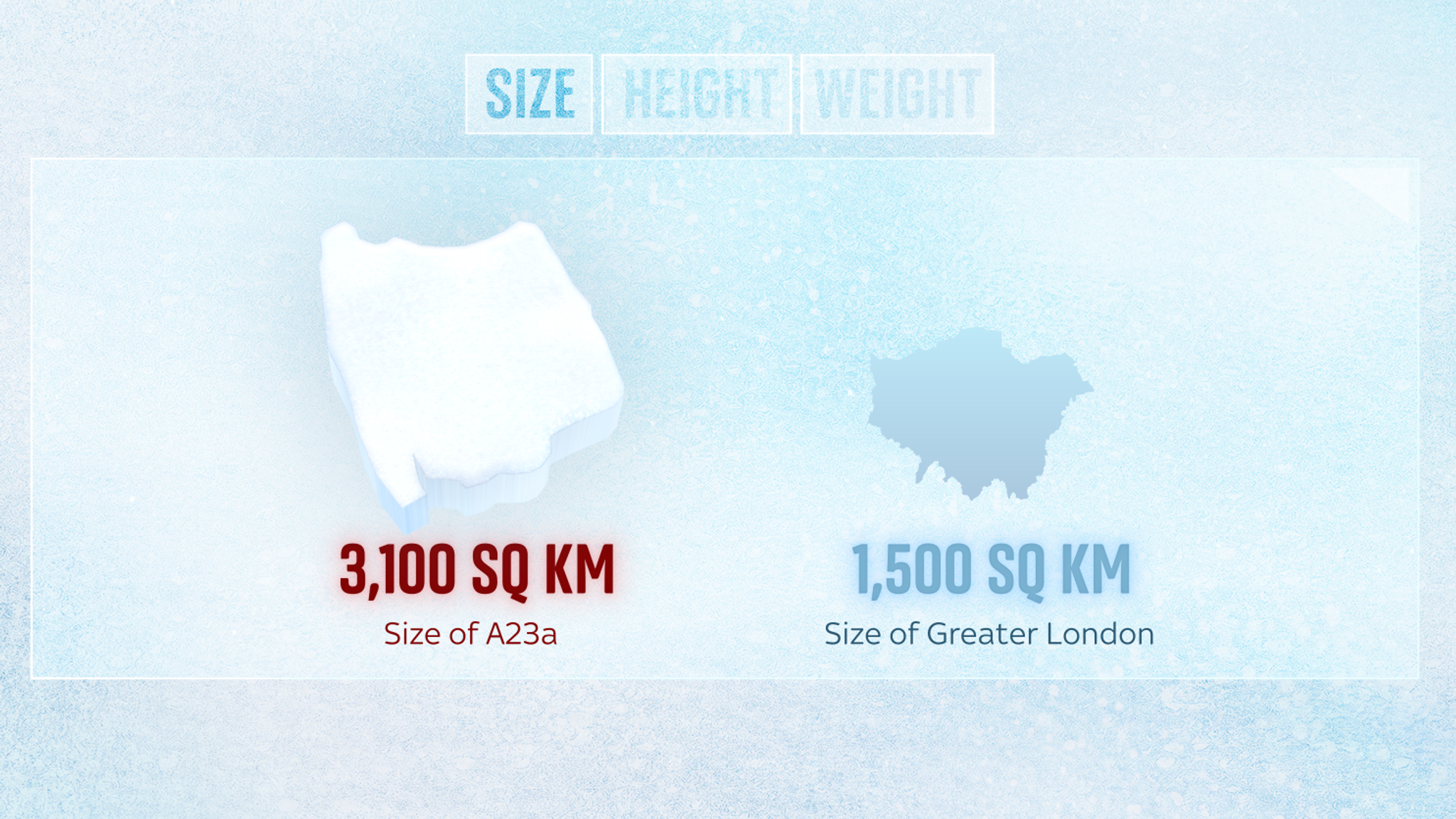Bigger than London and five times the weight of Mt Everest: The impact ...