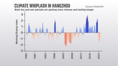 The furious rise of climate whiplash | Science, Climate & Tech News ...