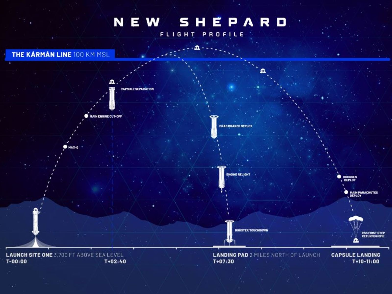 Do the all-female Blue Origin rocket crew count as astronauts? And what Katy Perry sang in space ...