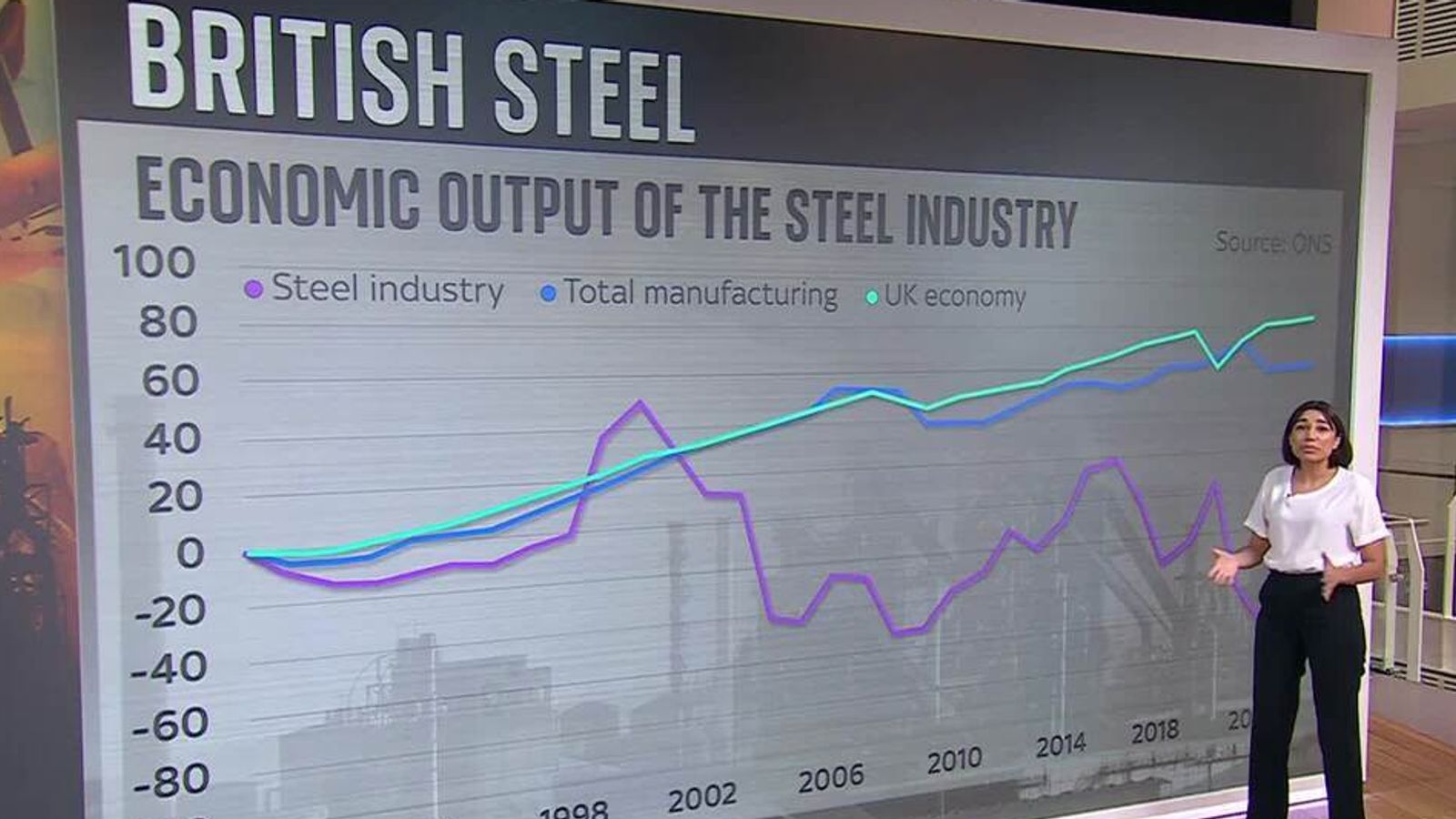 How much is British steel worth to the UK economy? | News UK Video News ...