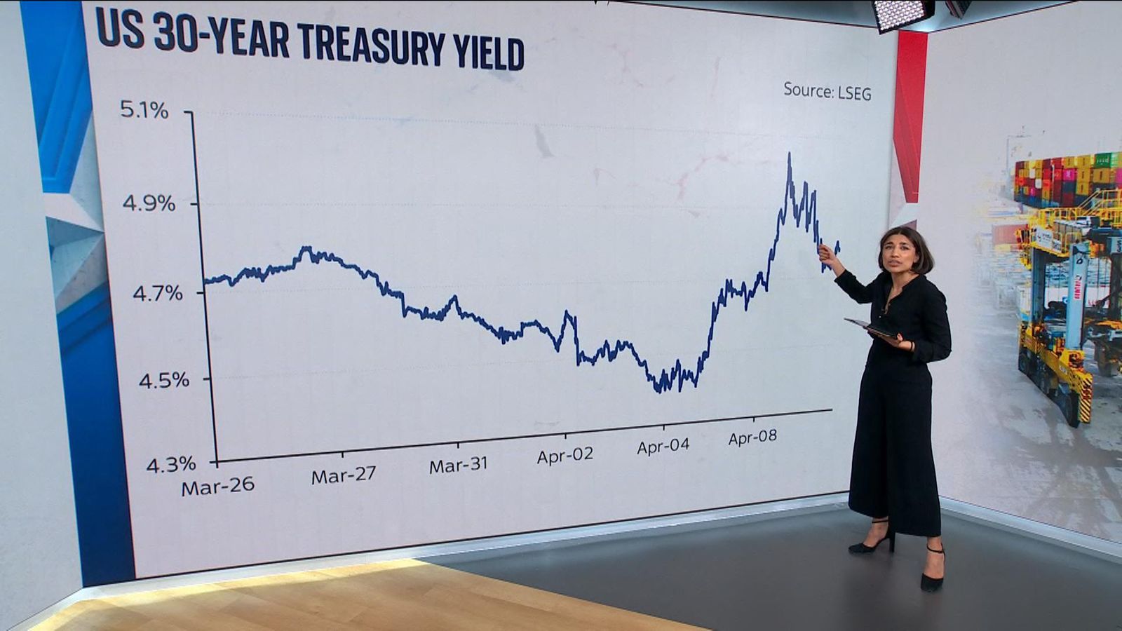 What impact has Trump's tariff reversal had on the global stock markets ...