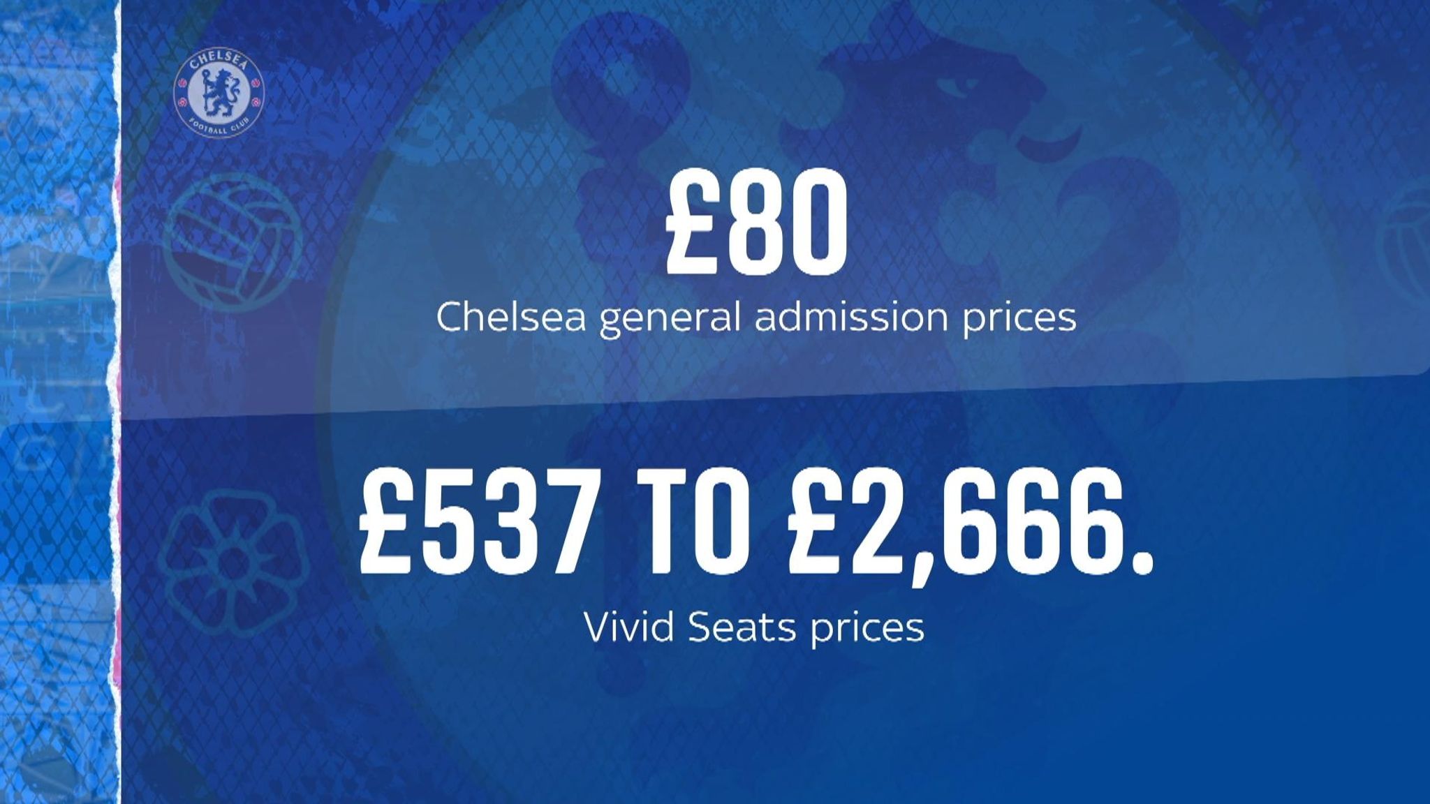 Chelsea fans condemn 'unethical' ticket resale site - which club ...