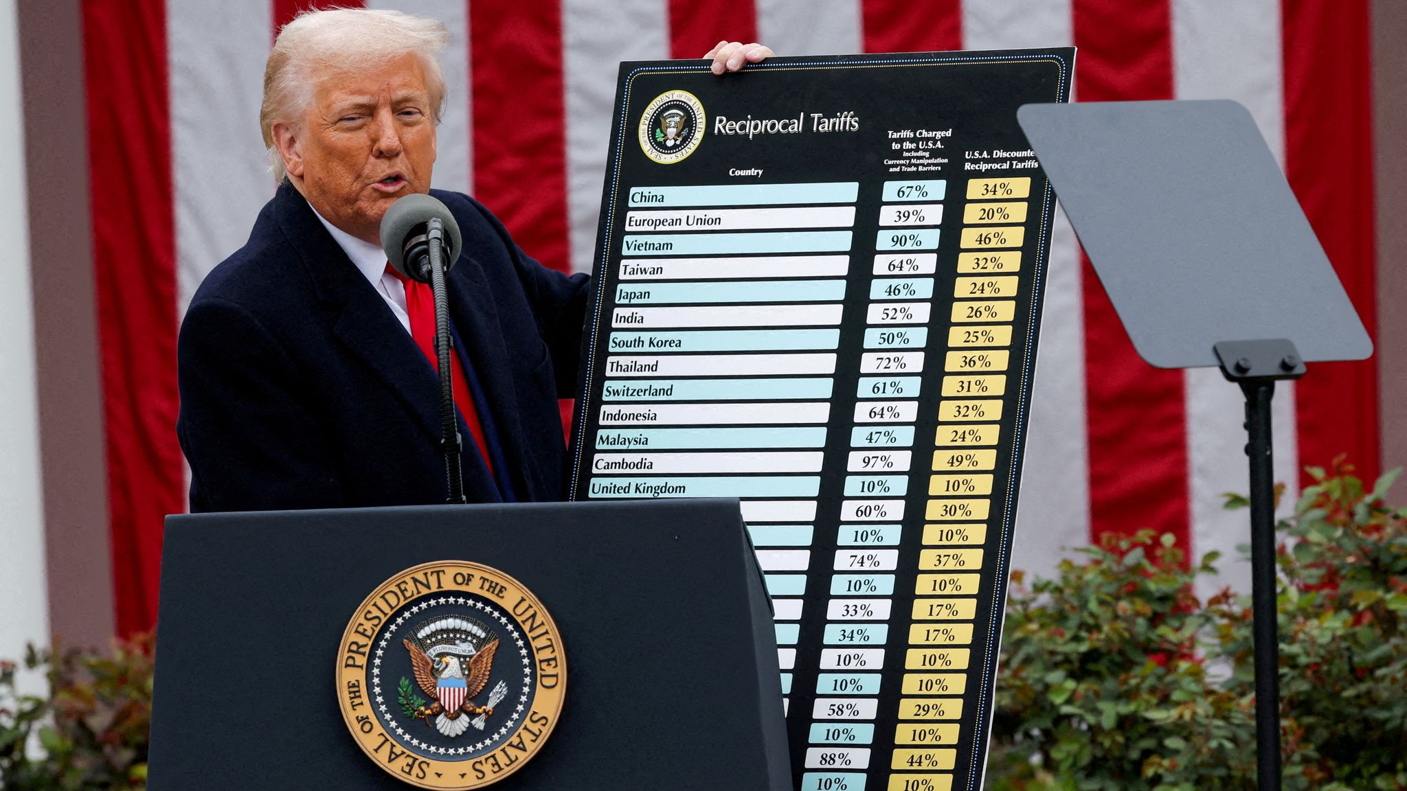 Tariffs, DOGE and diet coke: Trump's first 100 days in 100 words | US News | Sky News