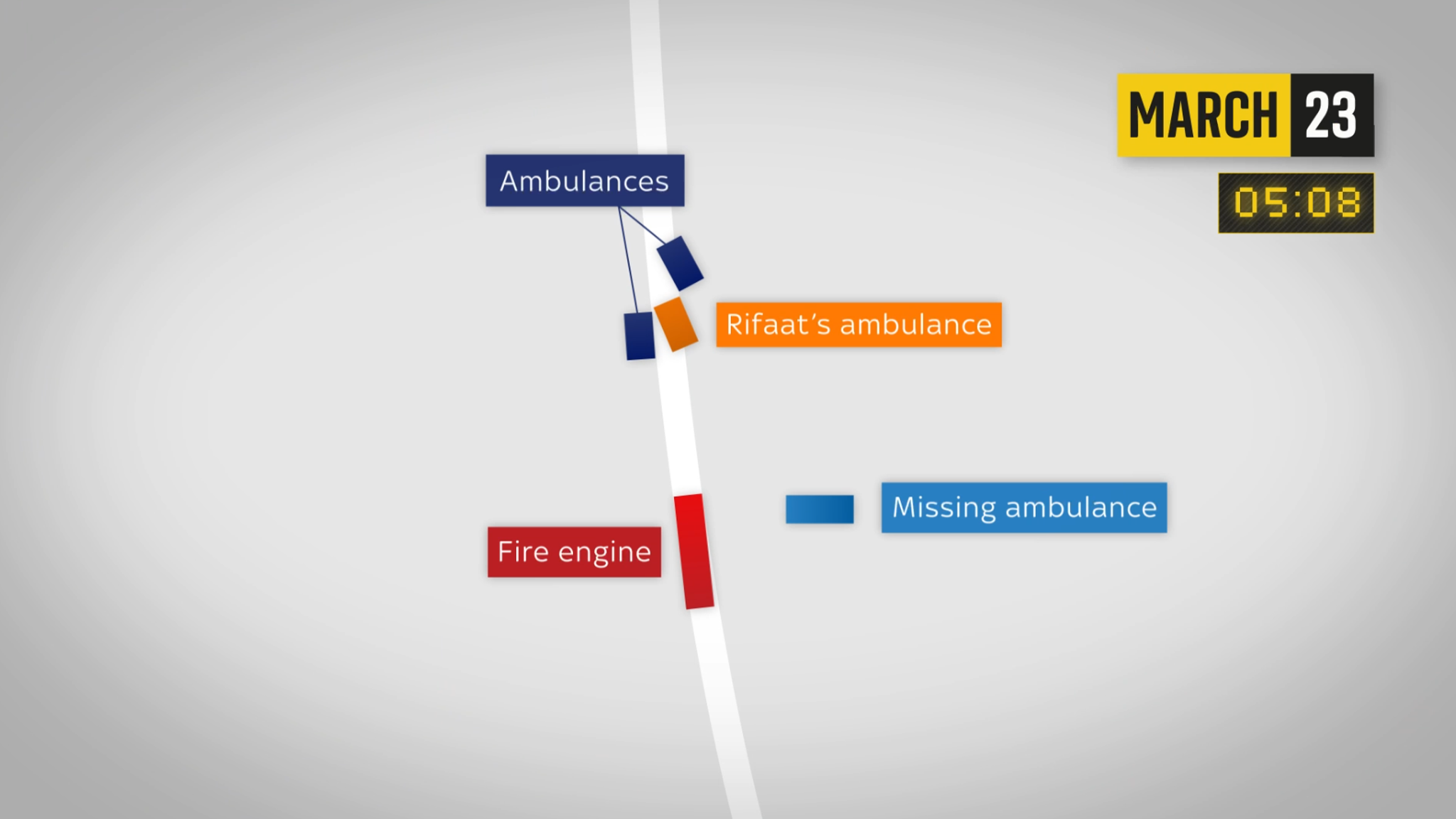 Two hours of terror: Sky News investigation reveals how Israel's deadly attack on aid workers ...