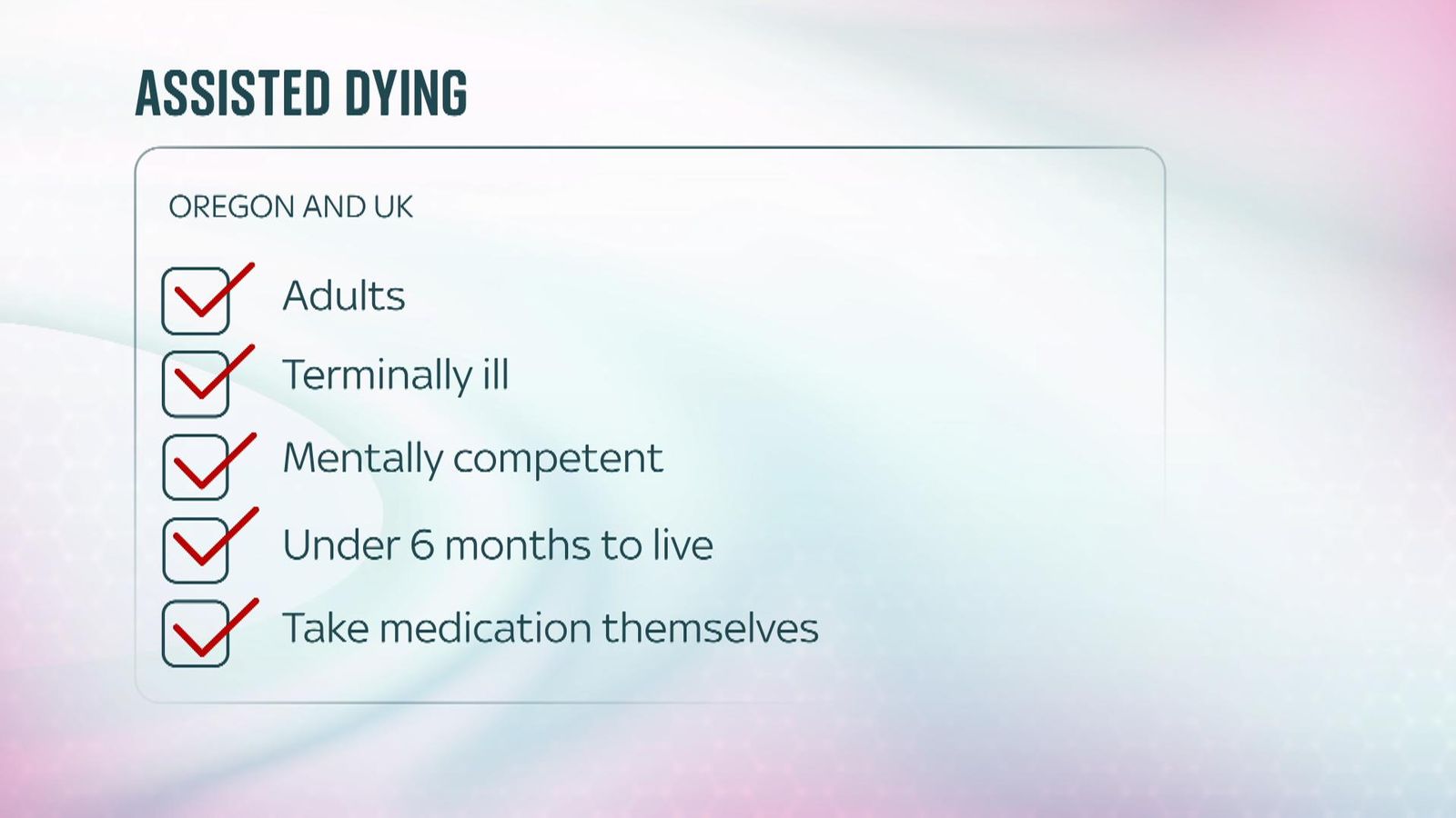 'Deeply dangerous' assisted dying bill should be scrapped, says leading ...