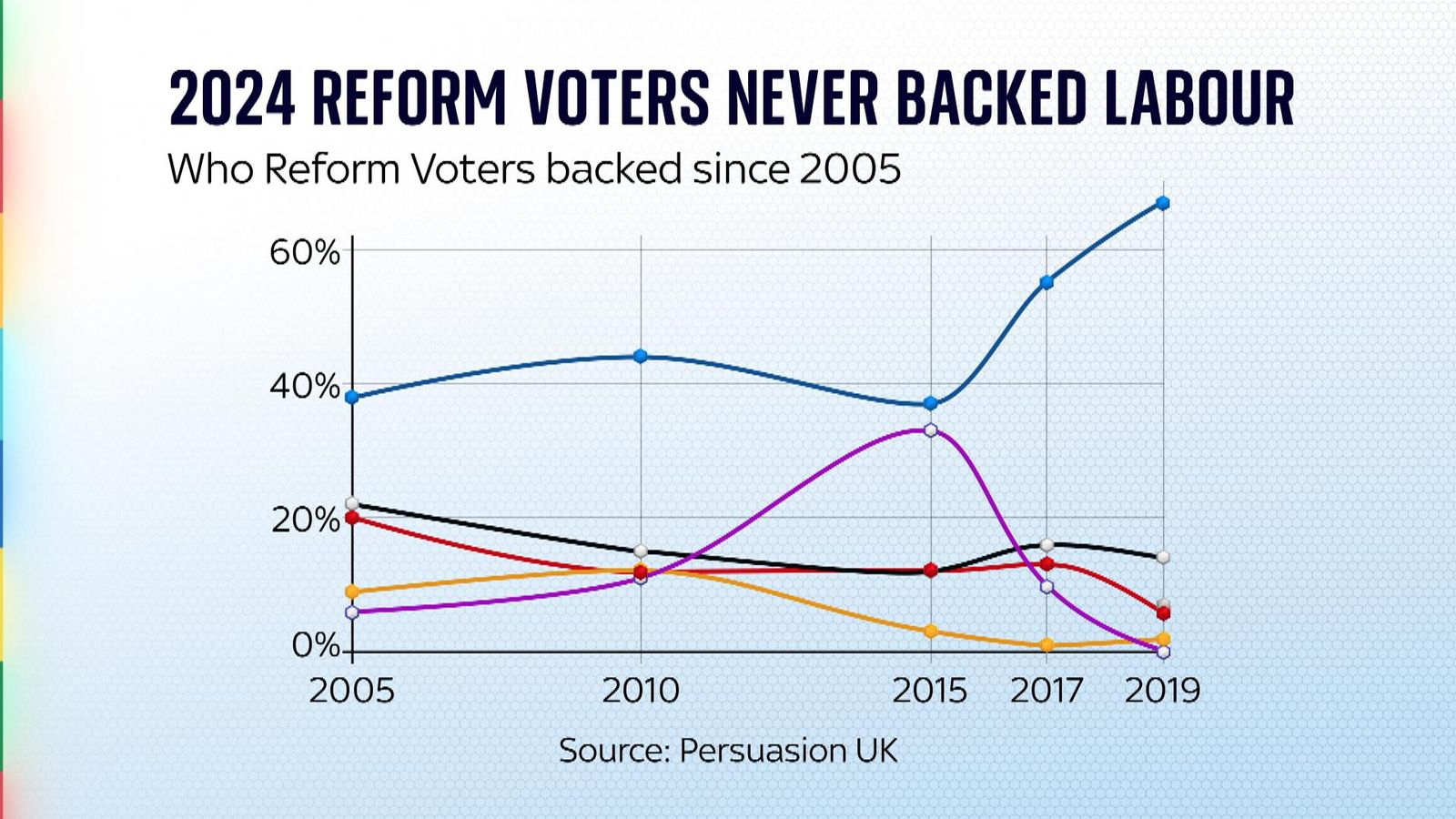 Revealed: Why Keir Starmer's strategy to tackle Reform UK could end up ...
