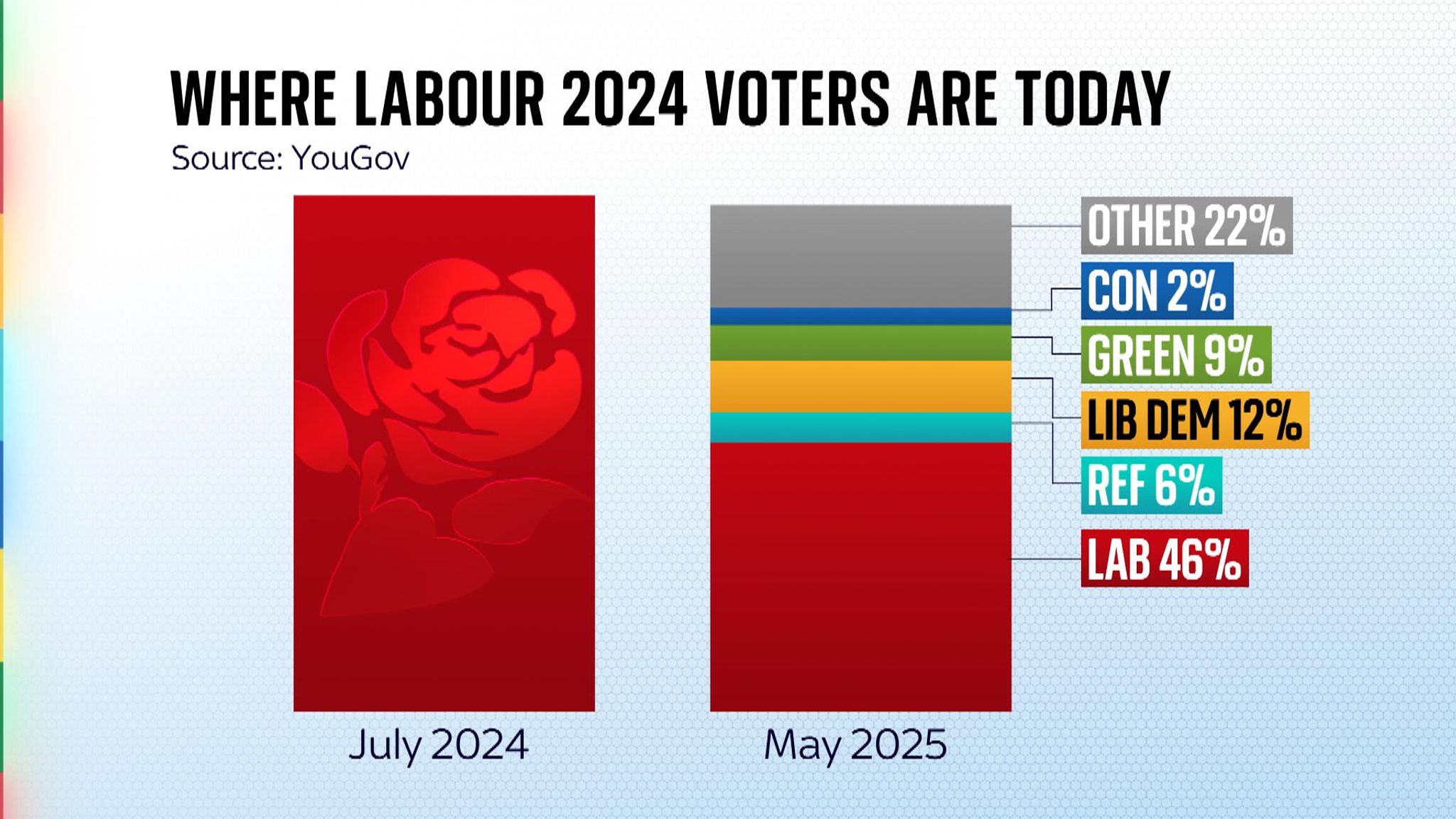 Revealed: Why Keir Starmer's strategy to tackle Reform UK could end up ...