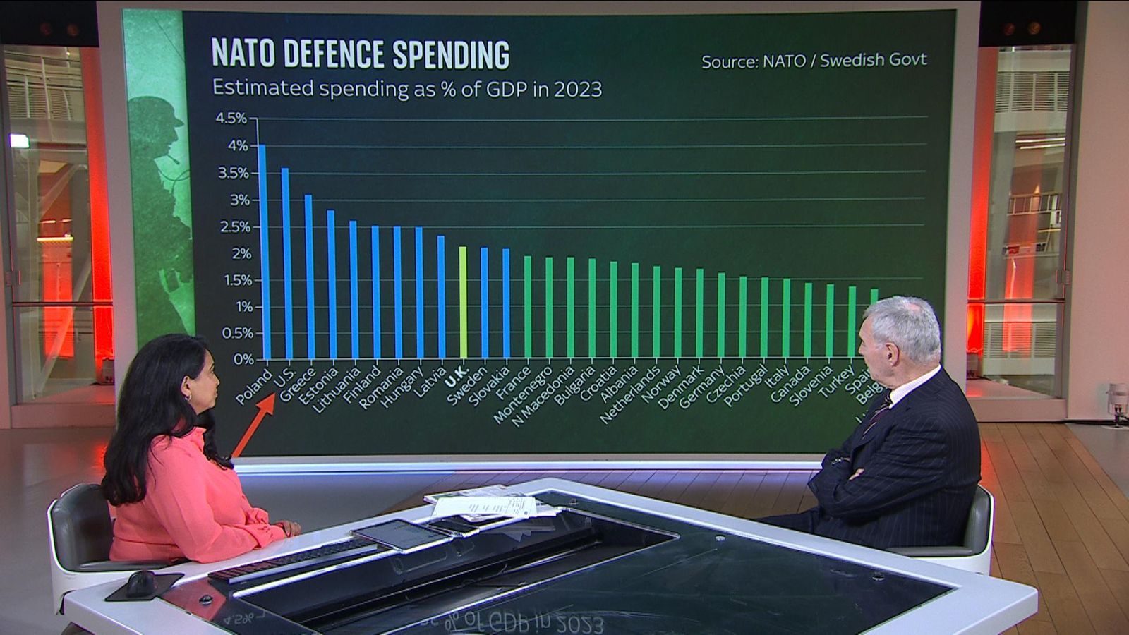 Michael Clarke breaks down global defence spending | News UK Video News ...