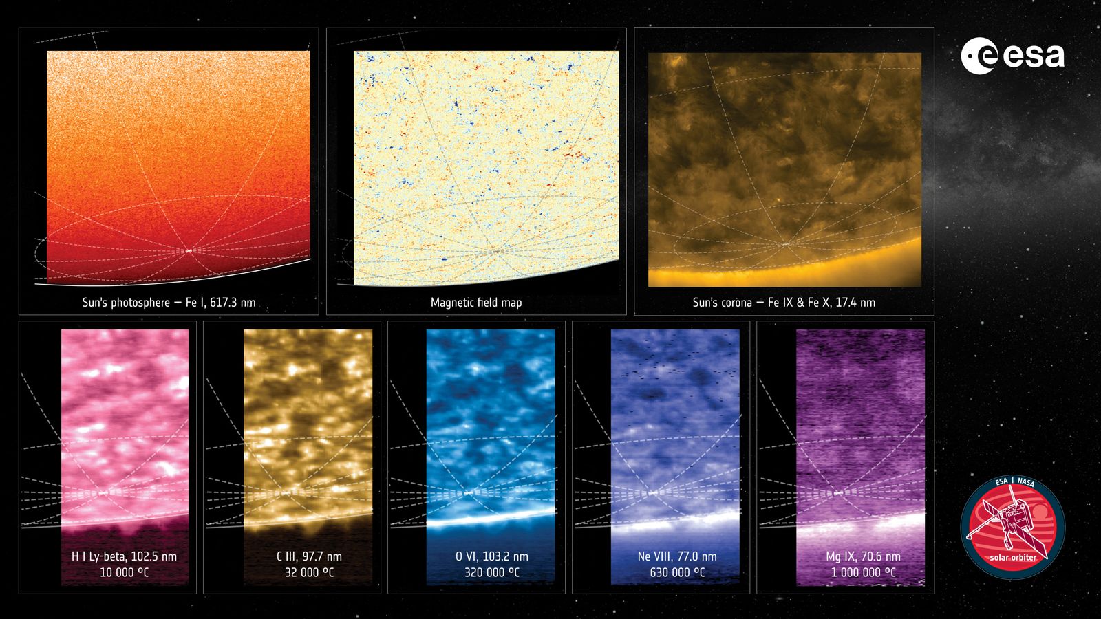 World-first views of the Sun's poles released - but scientists say best ...