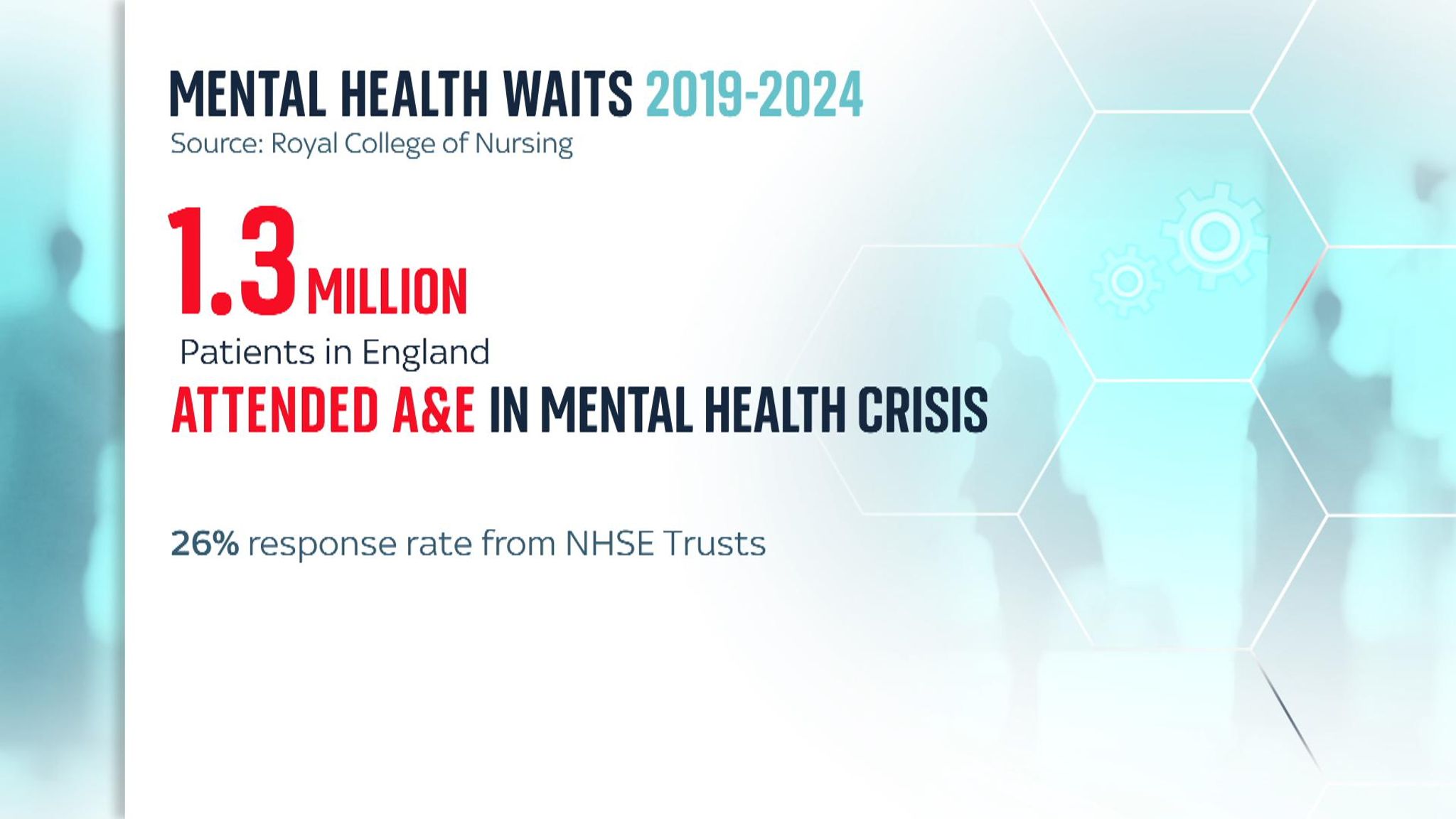Mental health cases at A&E reach crisis level - as waits get longer and ...