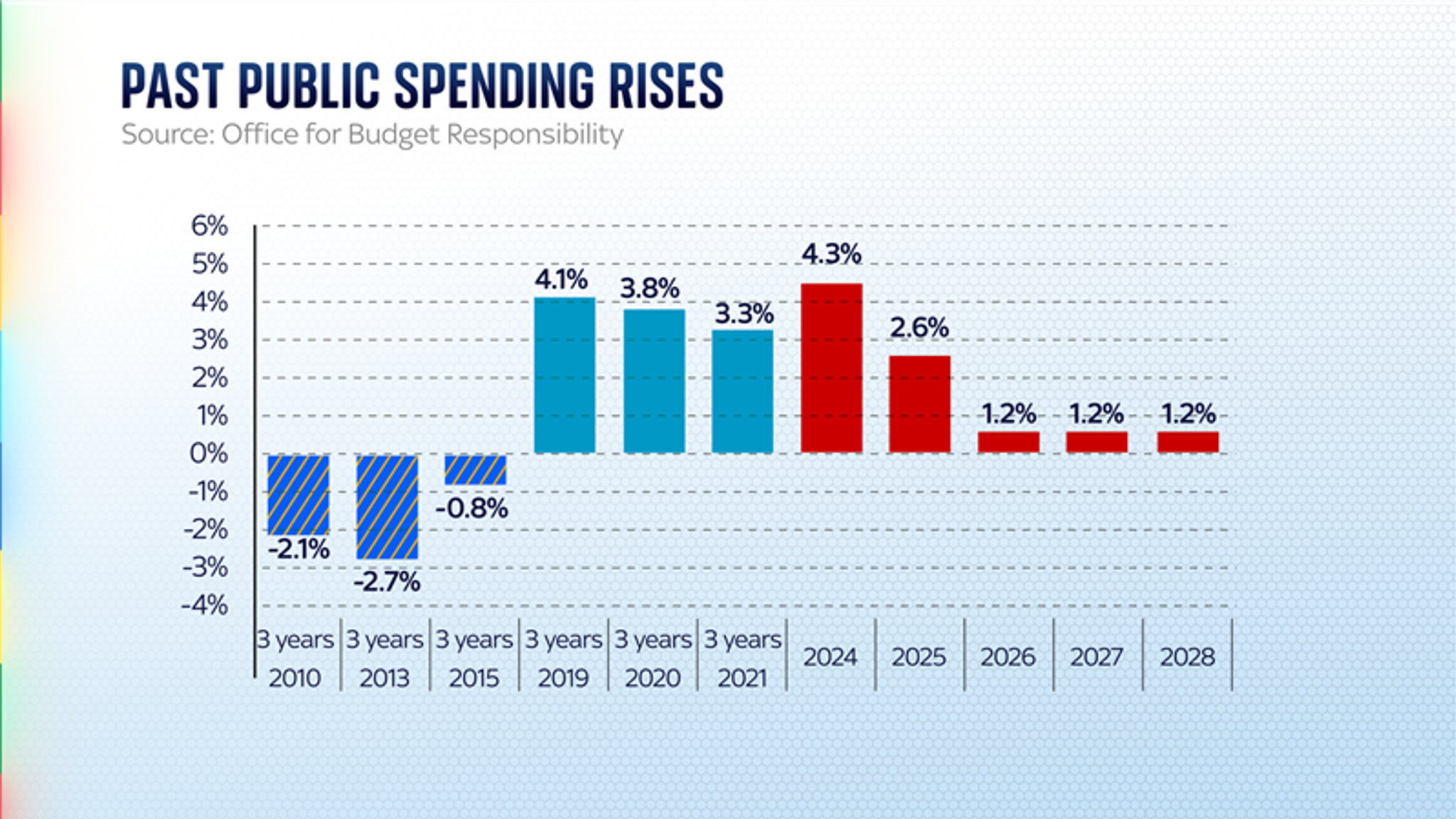 Rachel Reeves is about to make huge spending decisions - these could be ...
