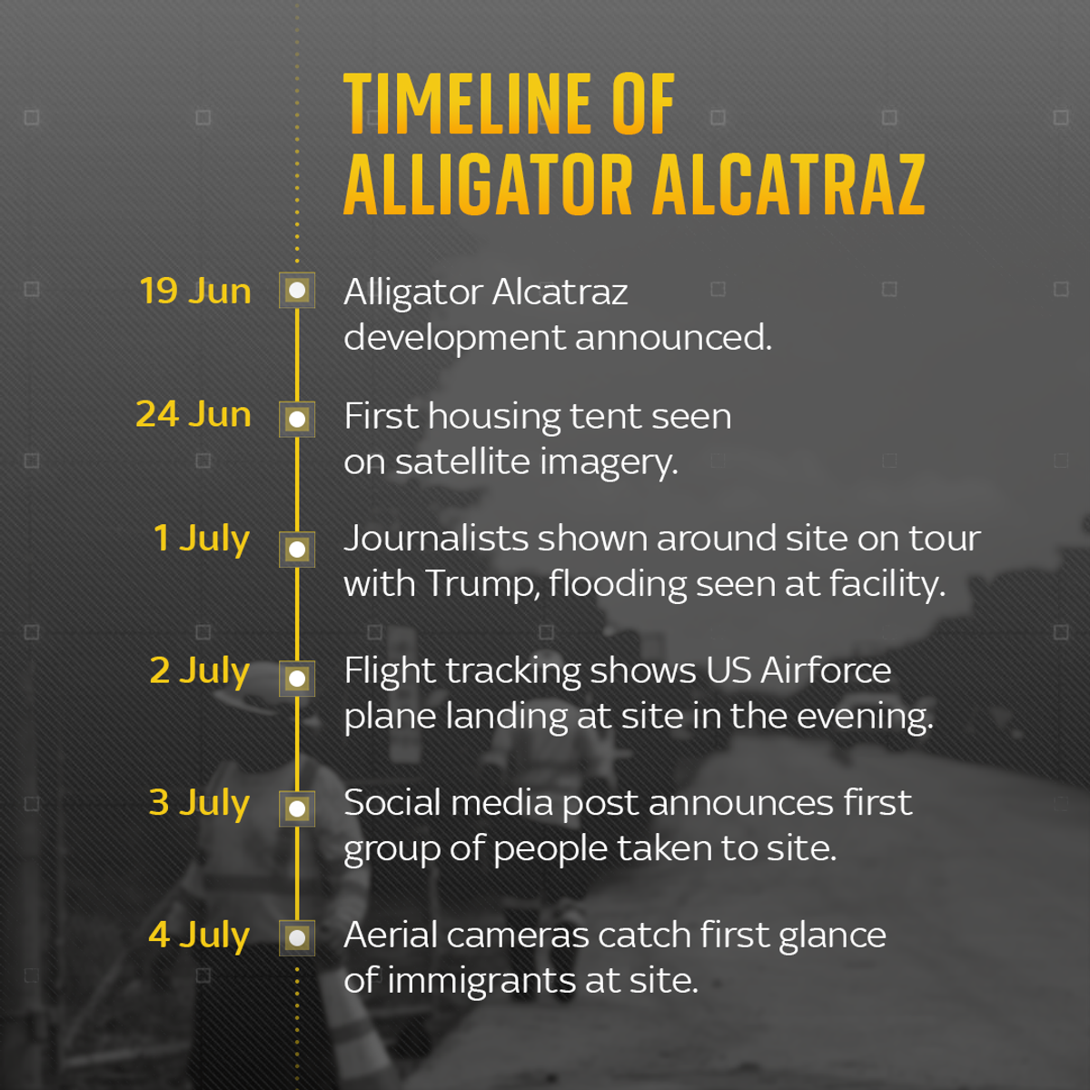 The 'Alligator Alcatraz' Detention Centre Was Built In Eight Days - But ...