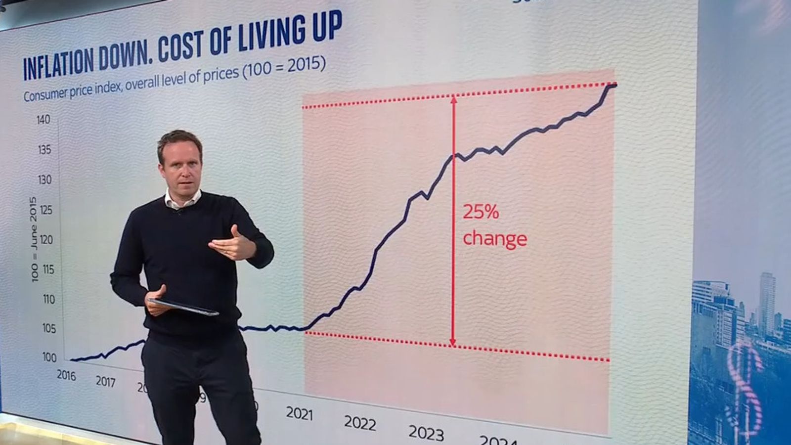 Is the cost of living crisis over? | Ed Conway analysis | Money News | Sky News