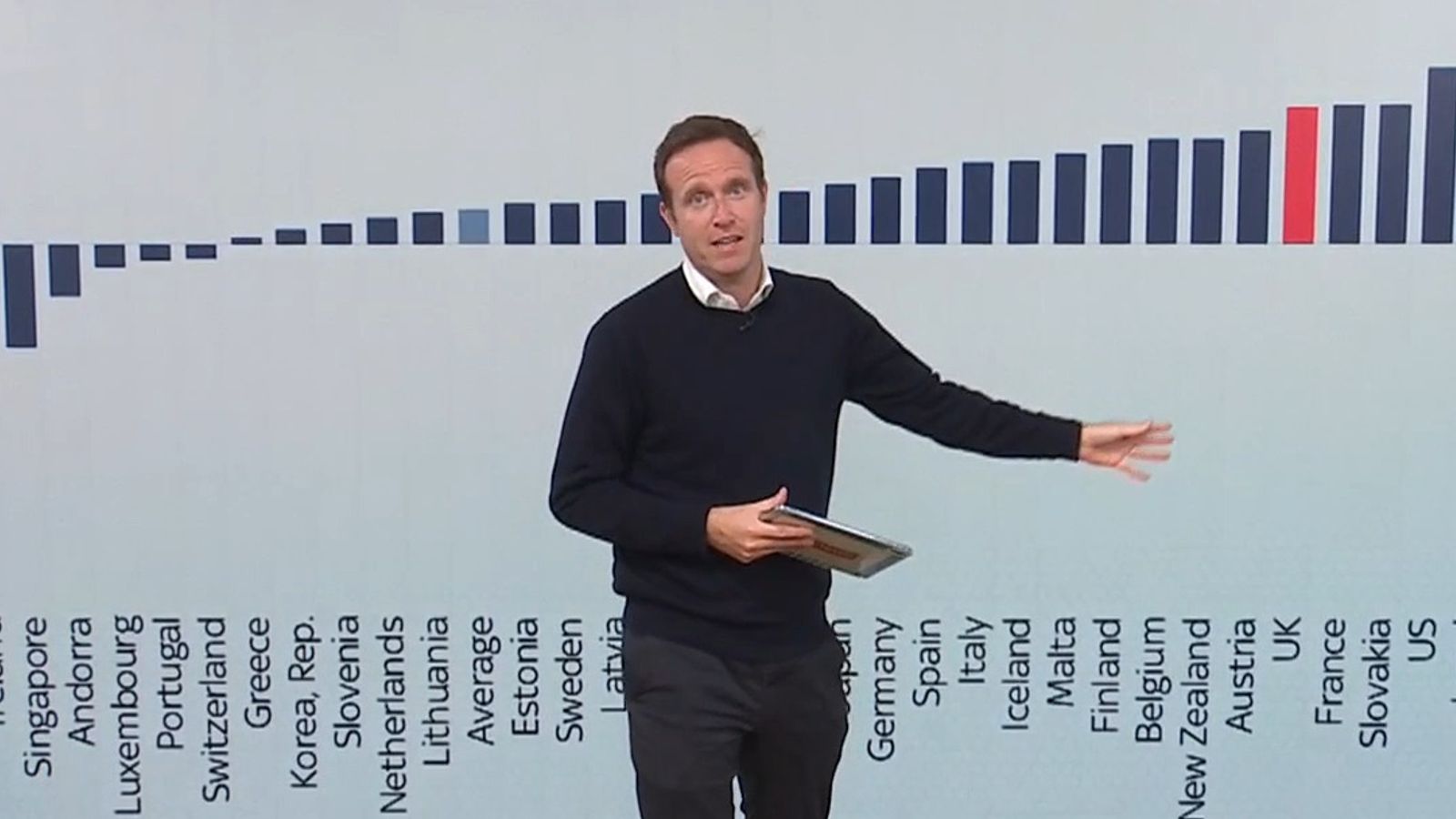 Is Britain bankrupt? | News UK Video News | Sky News
