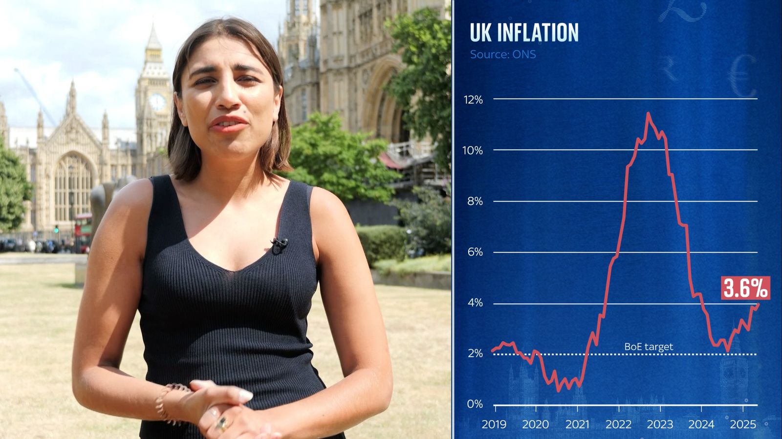 Sky News explains: What does it mean when someone says 'inflation is ...