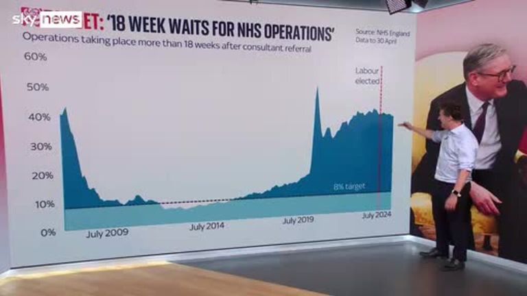 Prisons minister Lord Timpson on how to solve the prison crisis | News ...