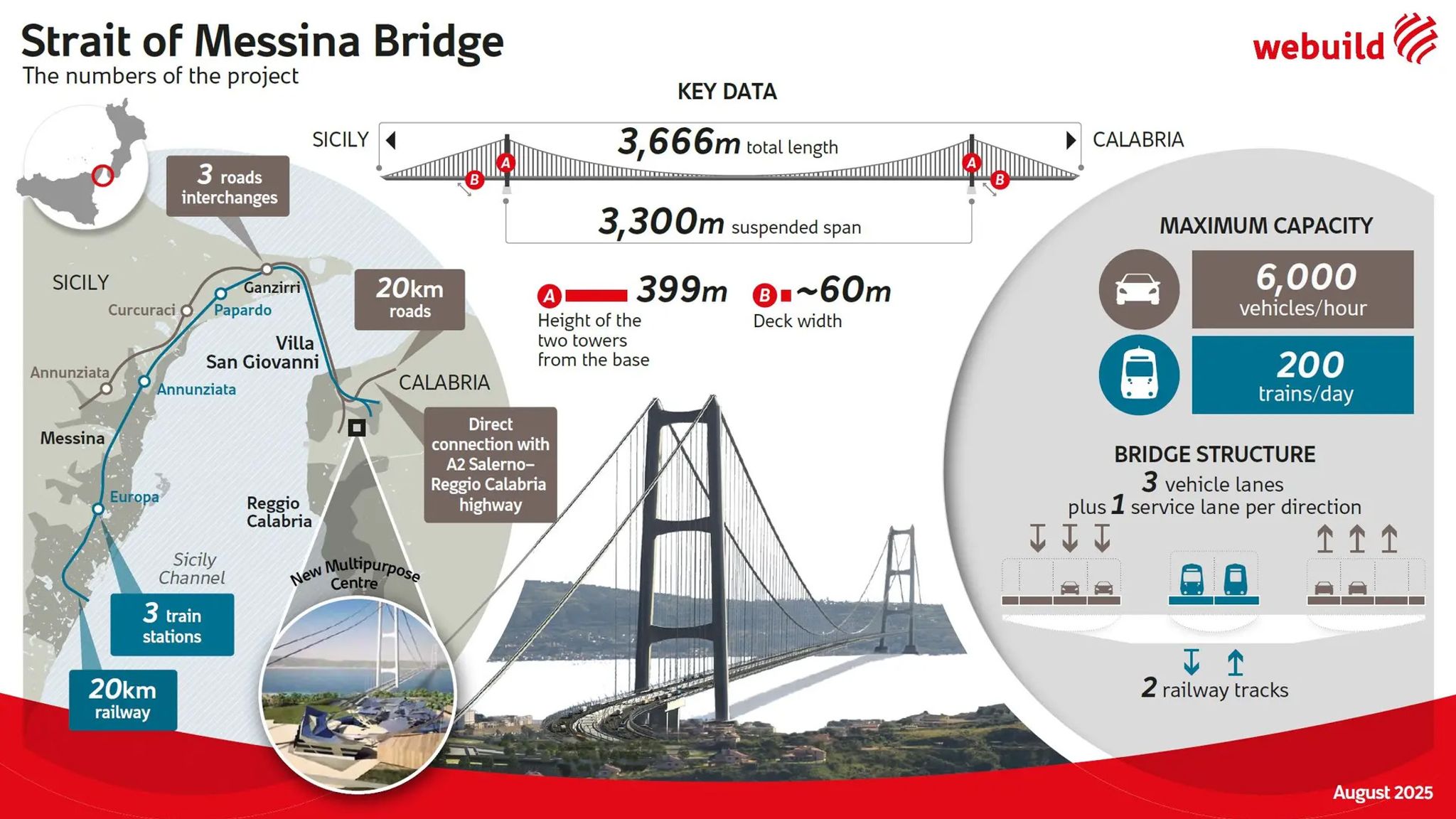 Italy approves 'world's longest suspension bridge' | World News | Sky News