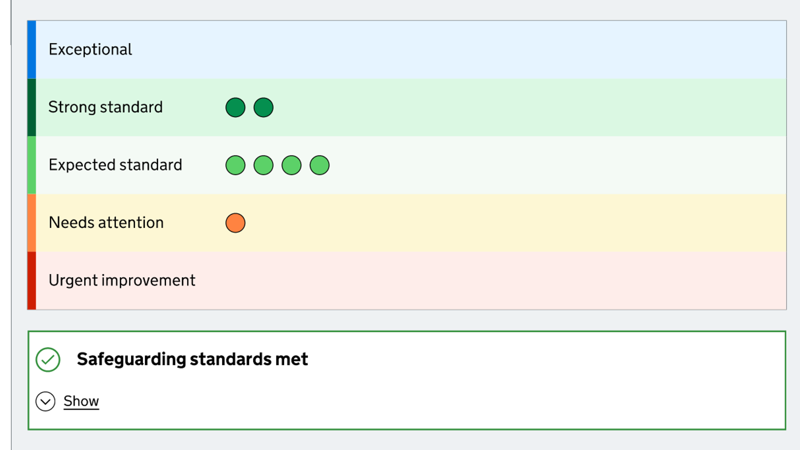 Ofsted launches new school report card system | UK News | Sky News