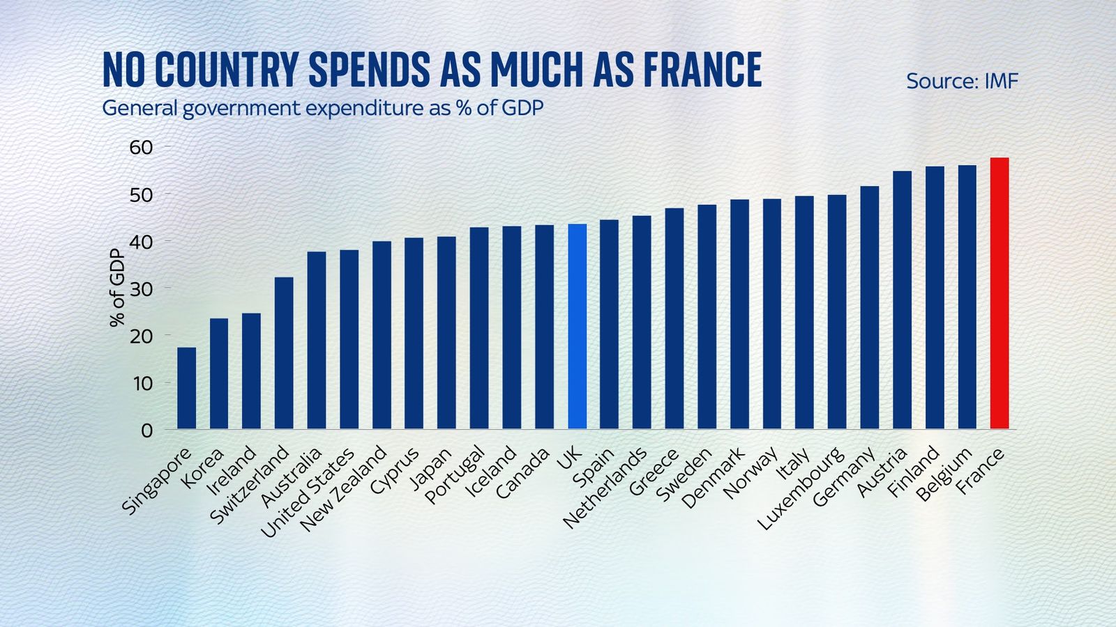 Economic crisis in France goes beyond its overspending problem | Money ...