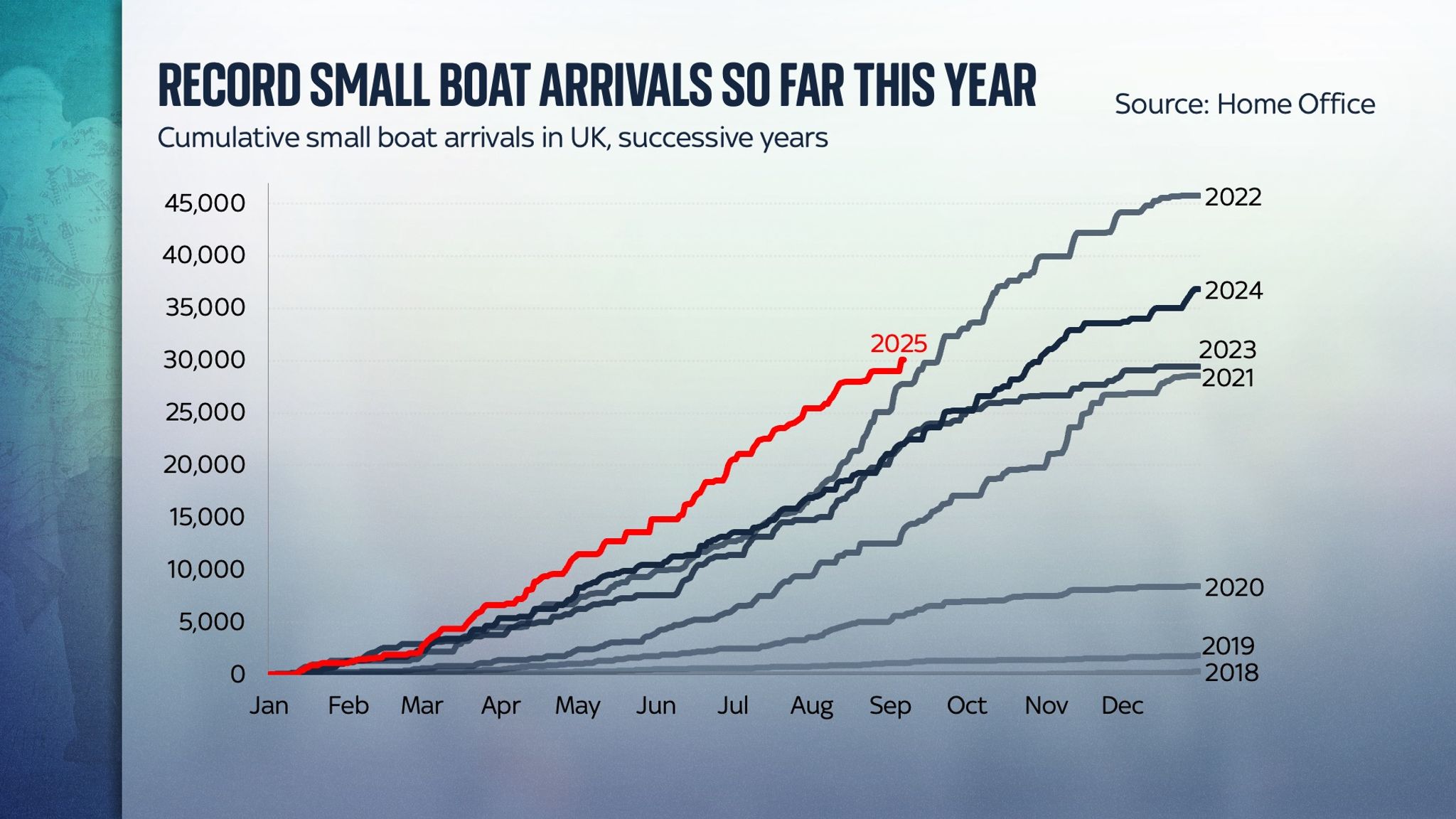 What's driven UK's astounding immigration levels - including some ...