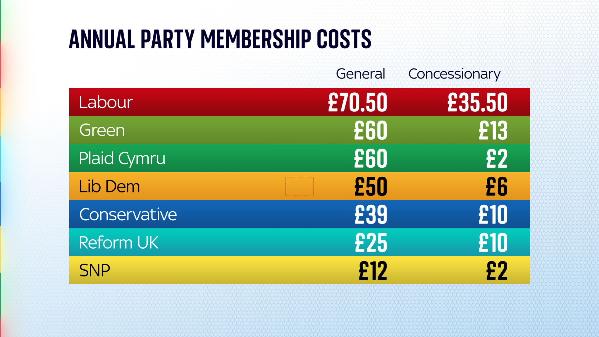 Everything you need to know about being a political party member ...