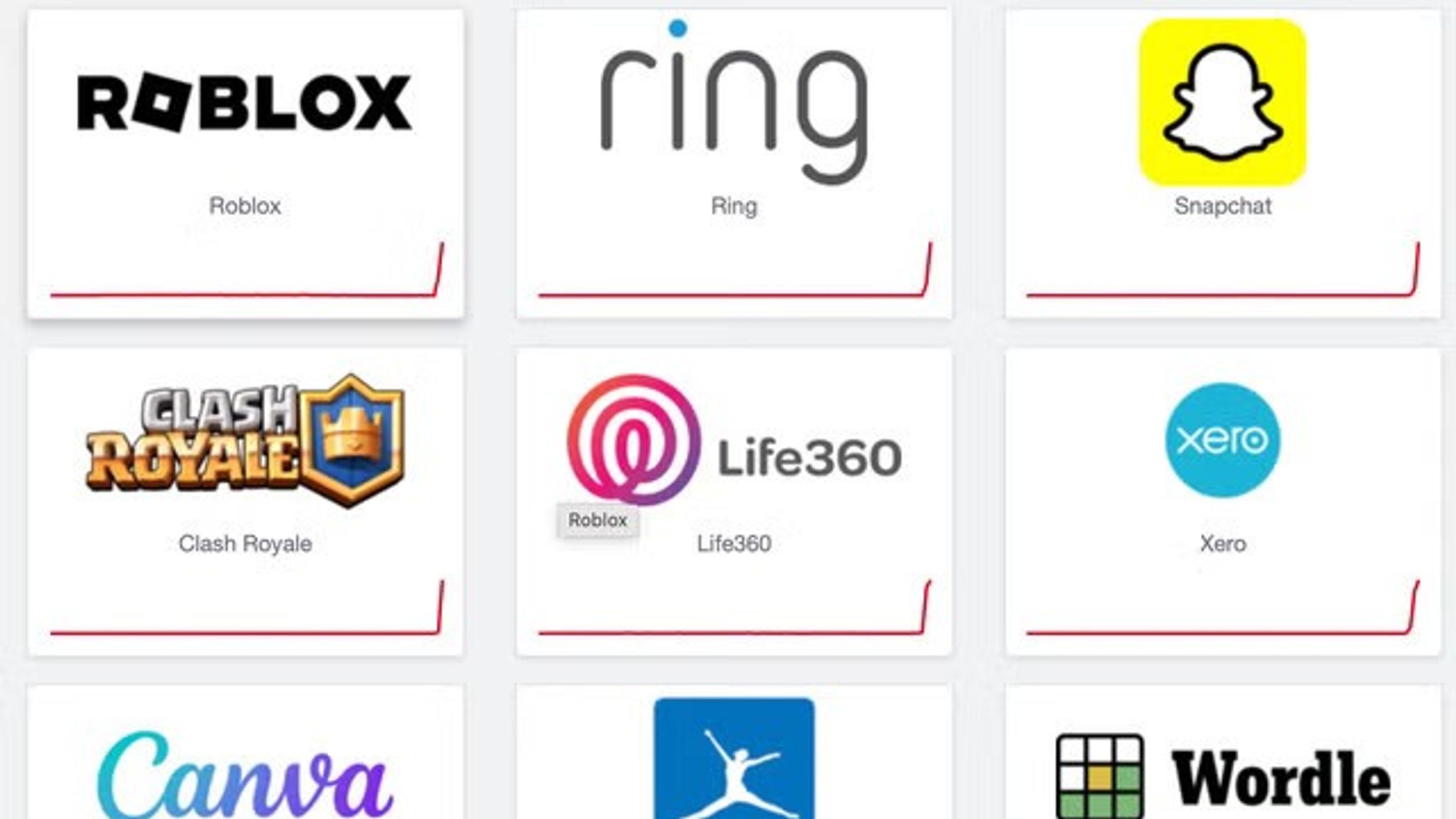 What's affected by internet outage - all we know so far | Science ...