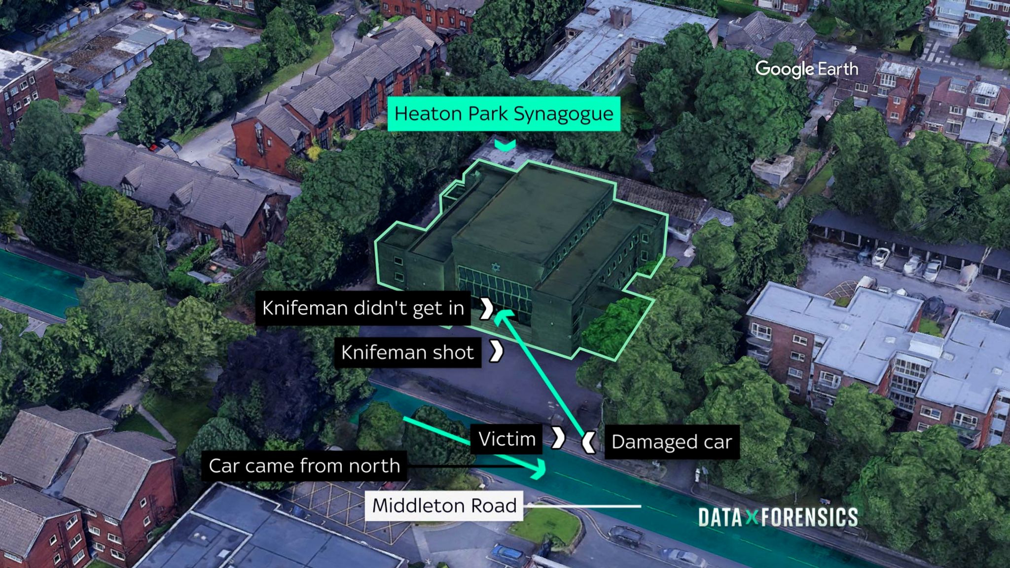 'Hero' shot dead by accident was holding Manchester synagogue doors to ...